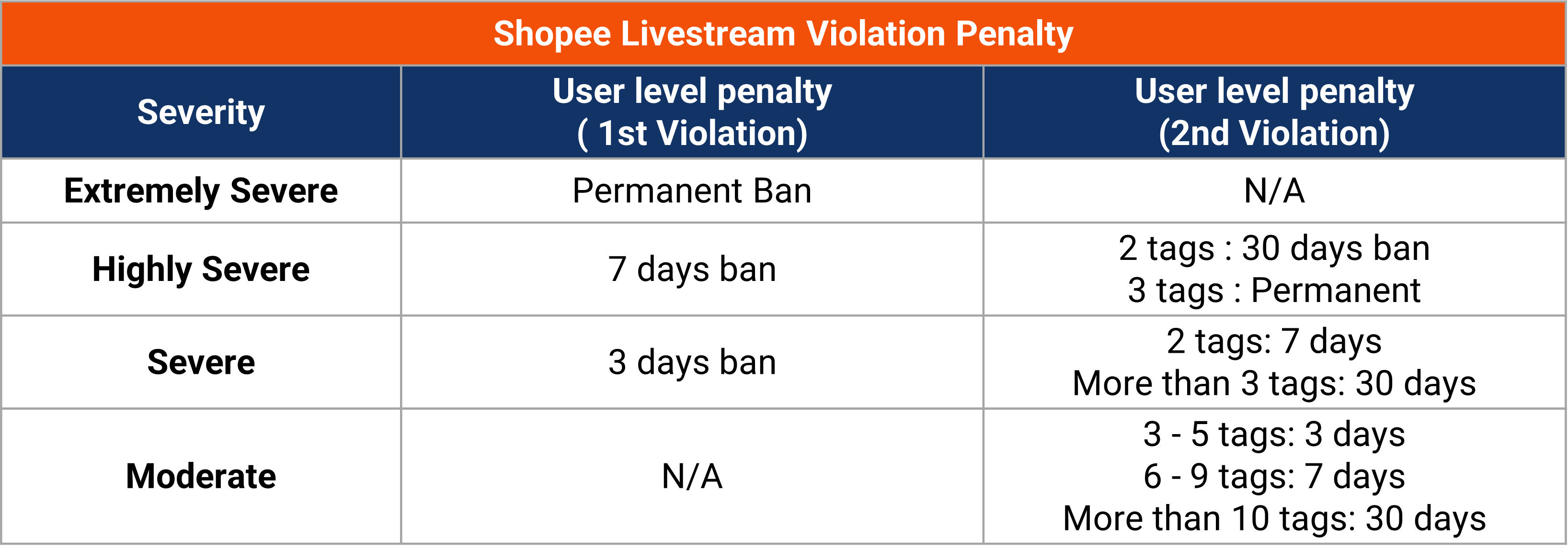 Shopee Live Community Guidelines | Shopee MY Seller Education Hub