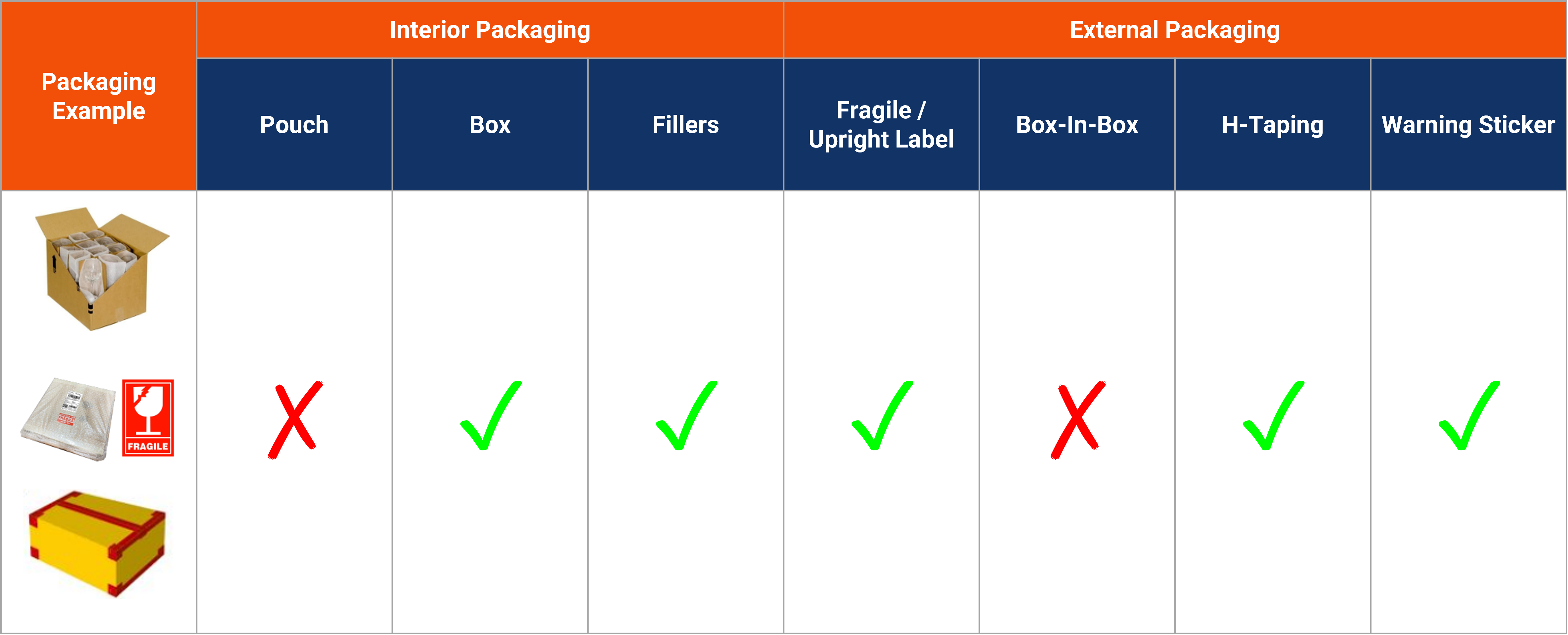 Shopee's Packaging Guidelines | MY Seller Education [Shopee]