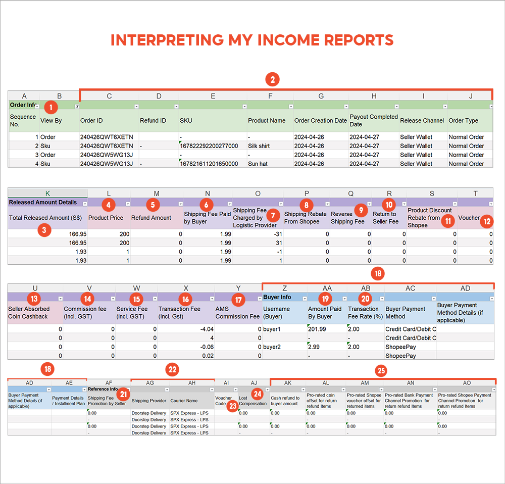 Checking Income Details | MY Seller Education [Shopee]