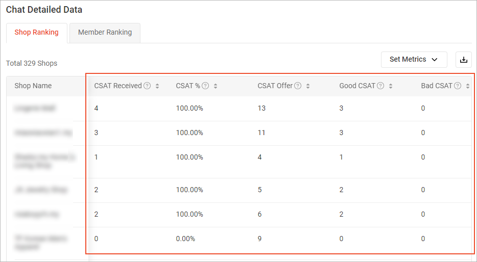Customer satisfaction data | MY Seller Education [Shopee]