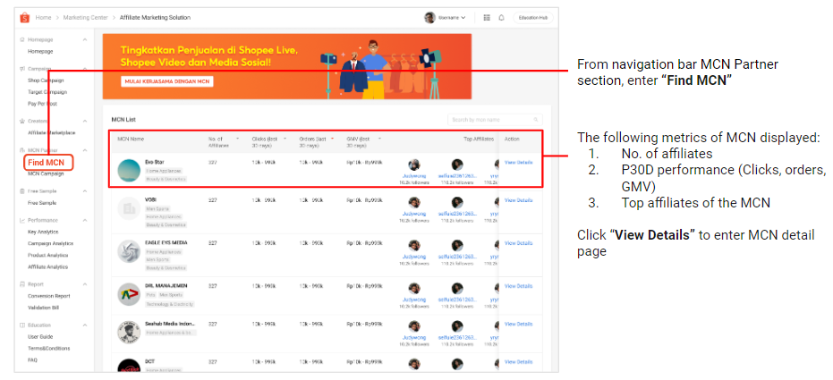 Shopee's Multi-Channel Network Partner | Shopee MY Seller Education Hub