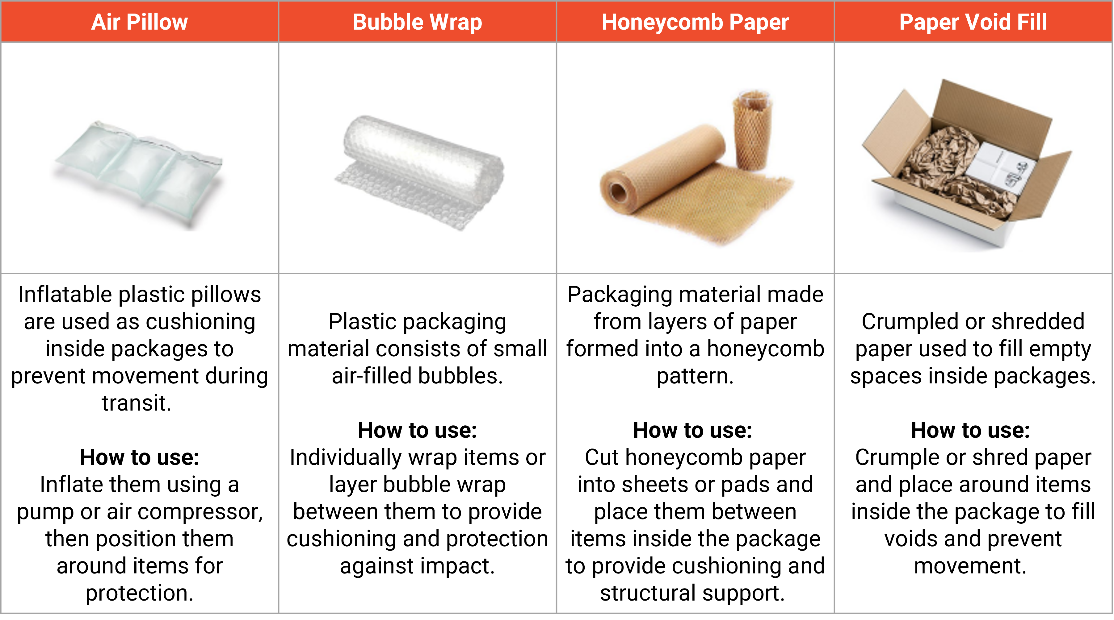 Shopee's Packaging Guidelines | MY Seller Education [Shopee]