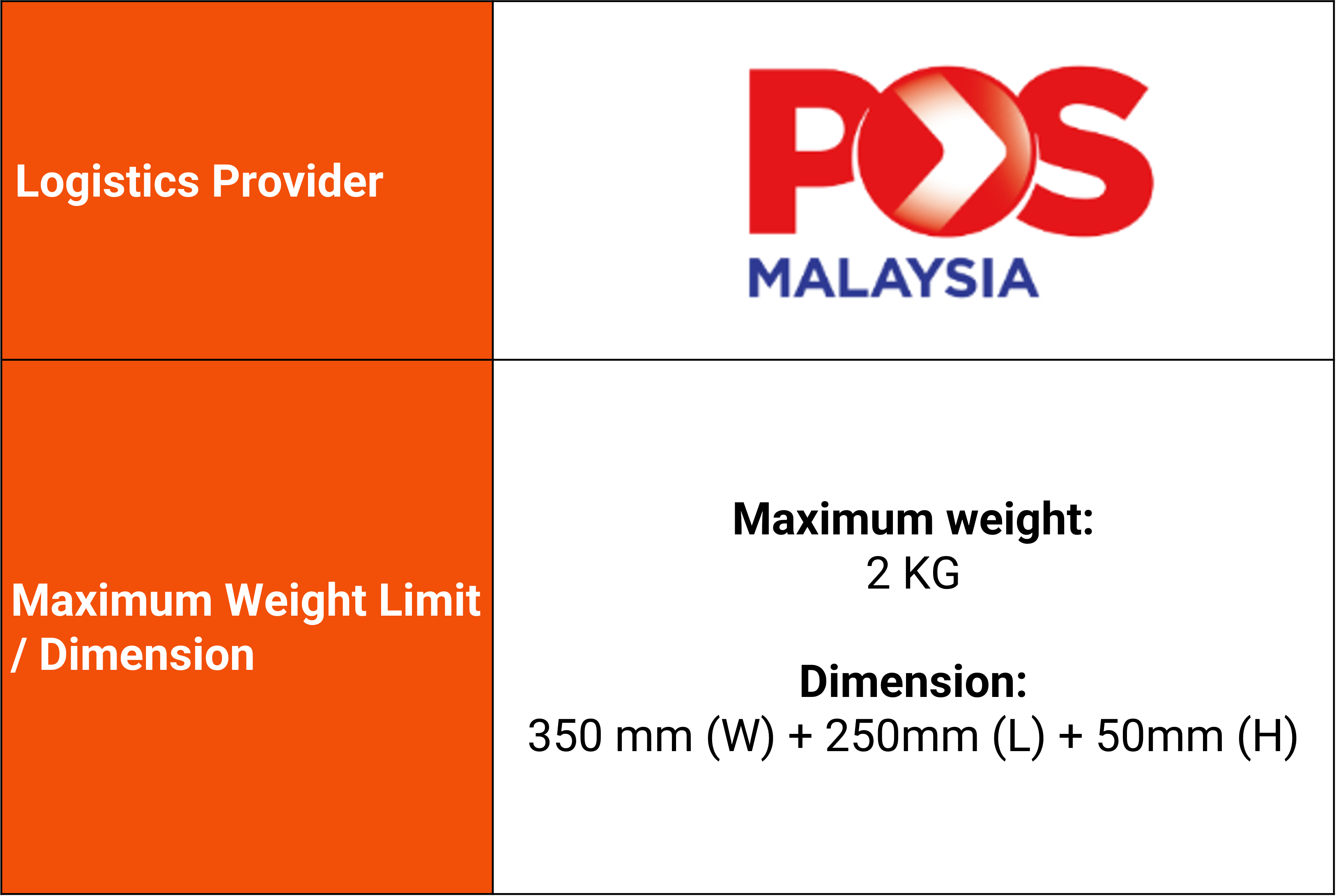 Introduction to Economy Delivery (Mail Drop) (Shopee Supported ...