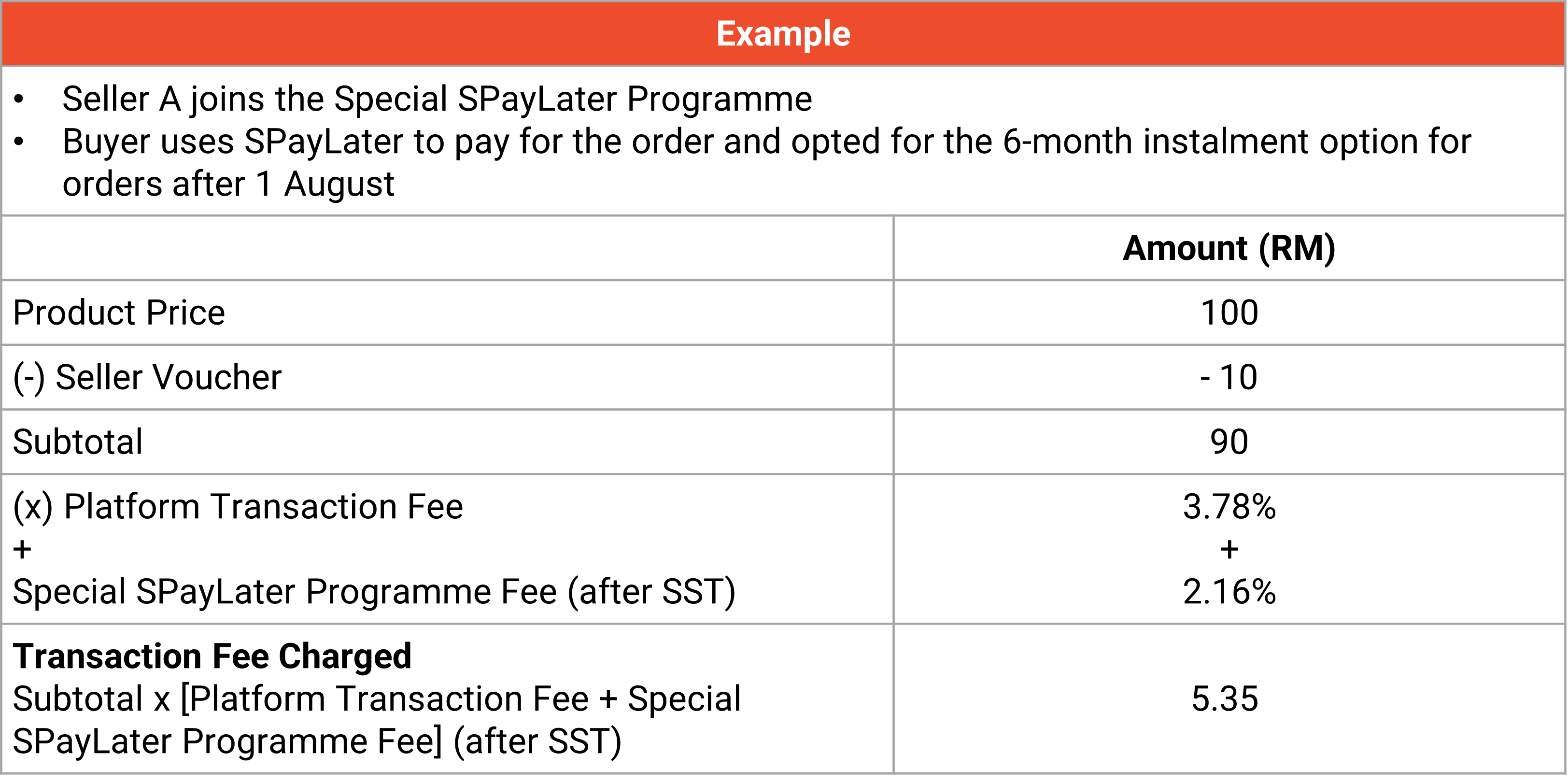Introduction to Special SPayLater Programme | Shopee MY Seller ...