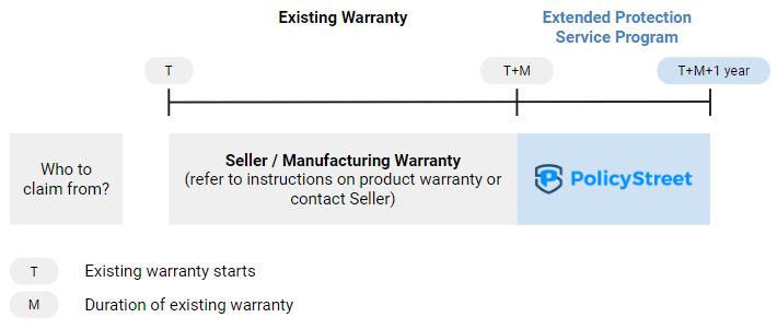 Product Protection Service | MY Seller Education [Shopee]
