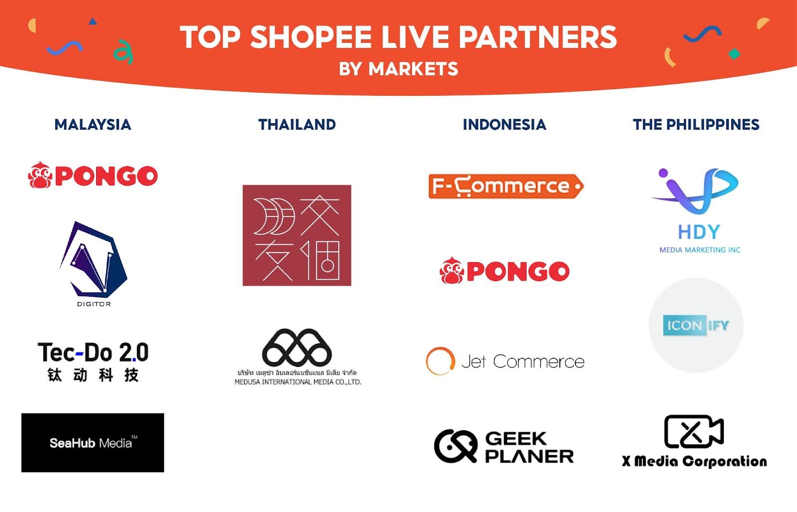 Get to know Shopee Live Partners | MY Seller [Shopee]