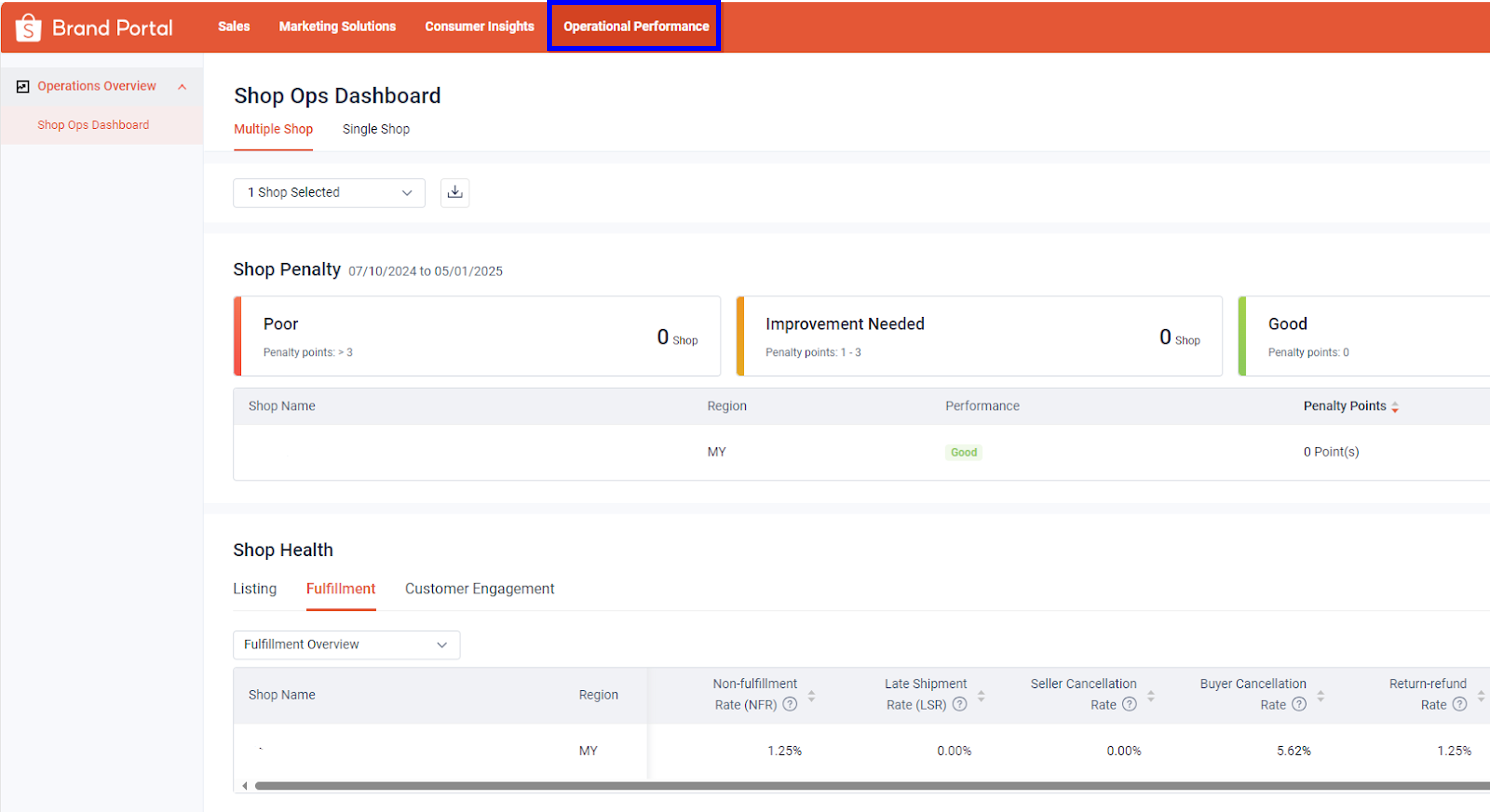 Shopee Brand Portal | Shopee MY Seller Education Hub
