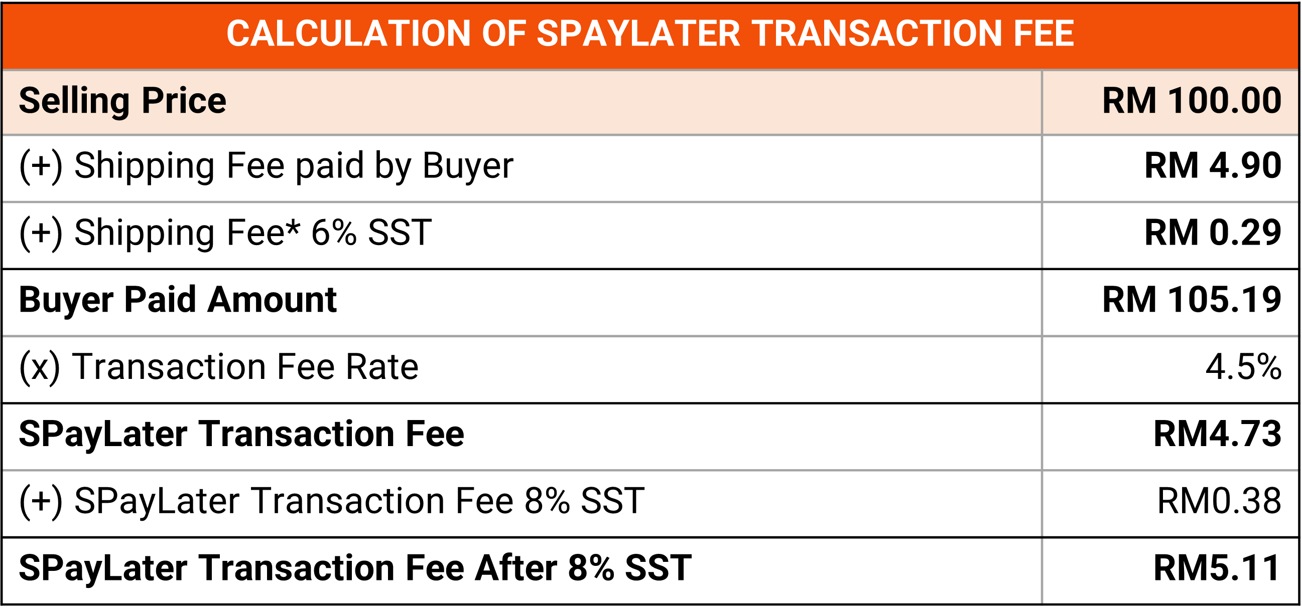 Introduction to SPayLater | Shopee MY Seller Education Hub