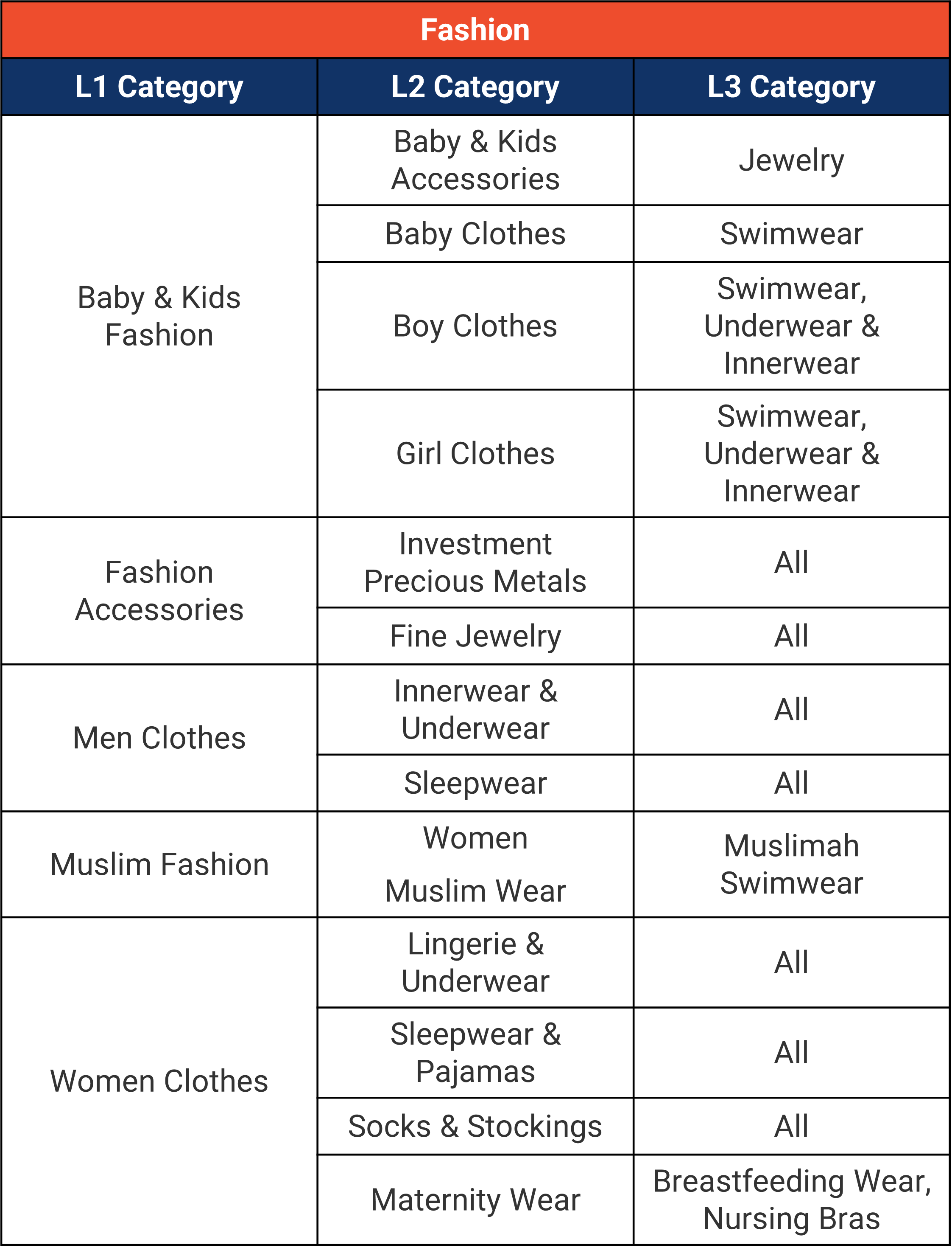 What kind of items are not returnable for “I want to return item in ...