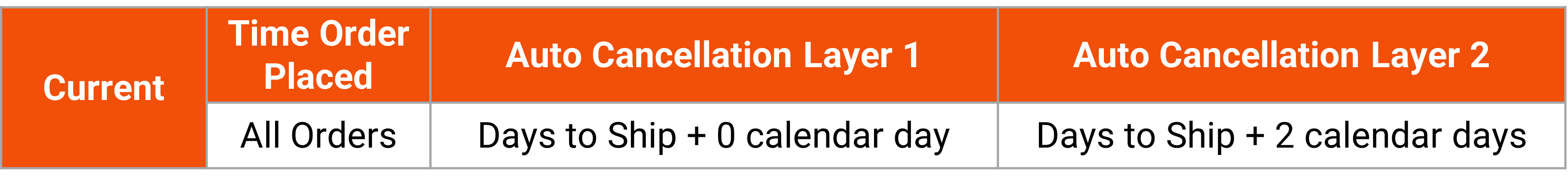 Update to Shopee Shipping Policy and Operational Metrics | Shopee MY ...