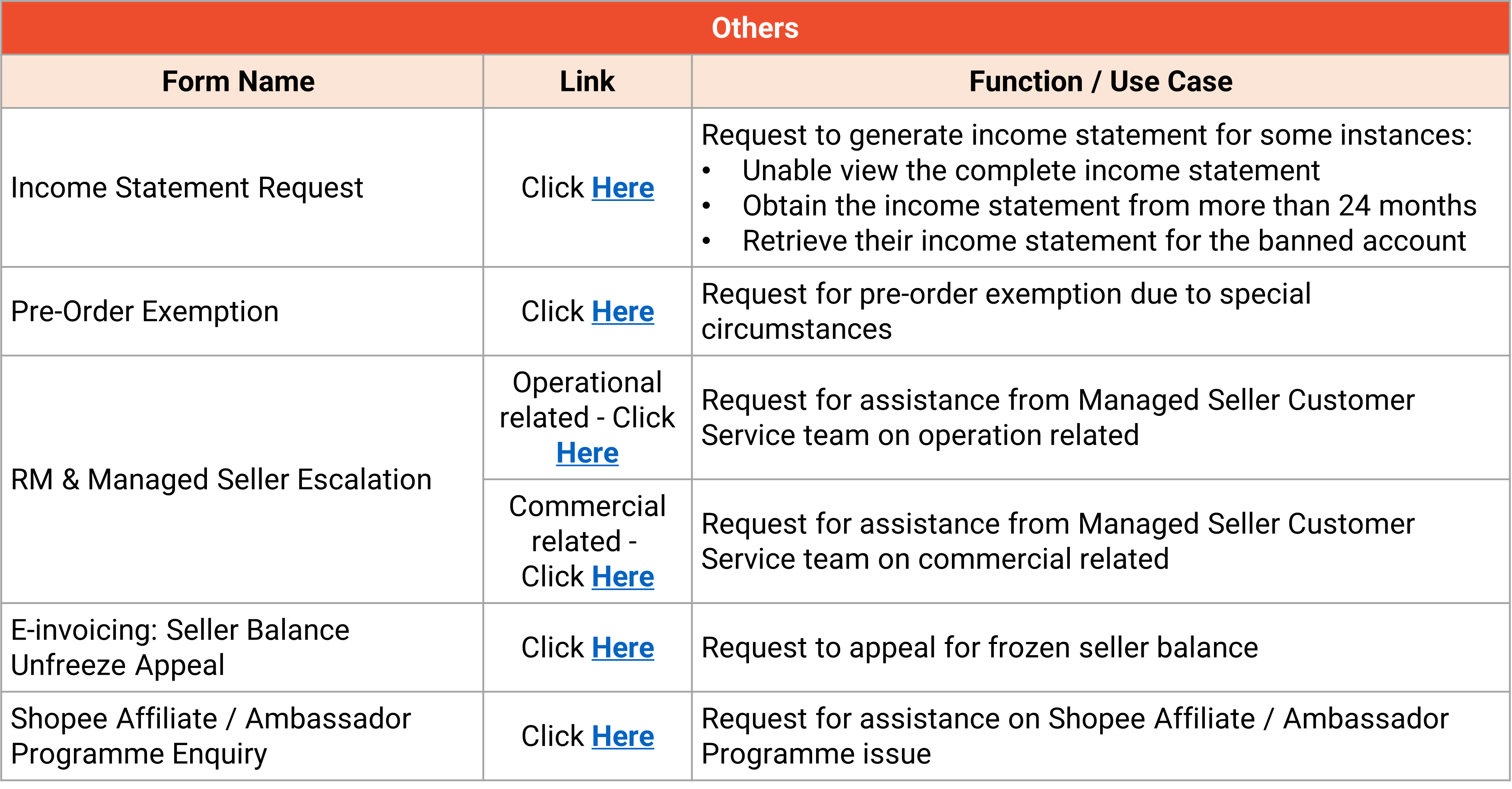 Shopee Seller Forms Directory | Shopee MY Seller Education Hub