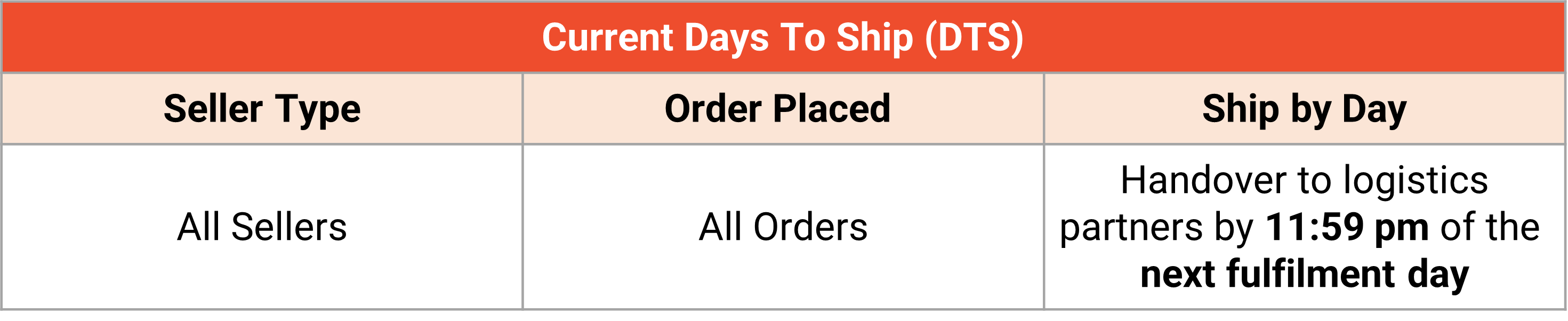 Update to Shopee Shipping Policy and Operational Metrics | Shopee MY ...