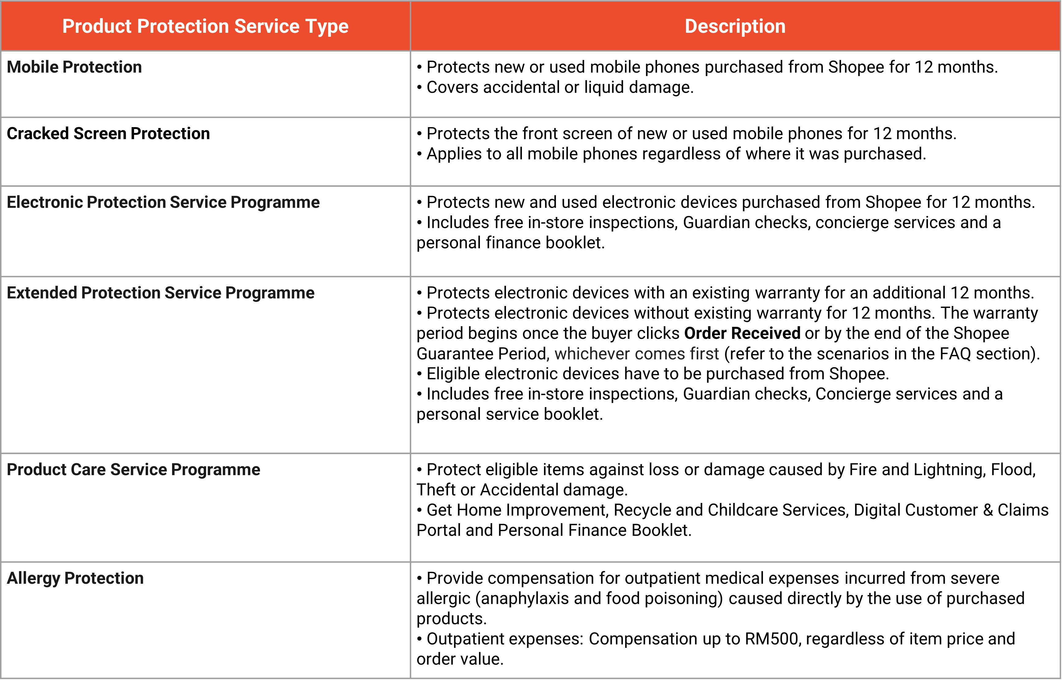 Product Protection Service | MY Seller Education [Shopee]
