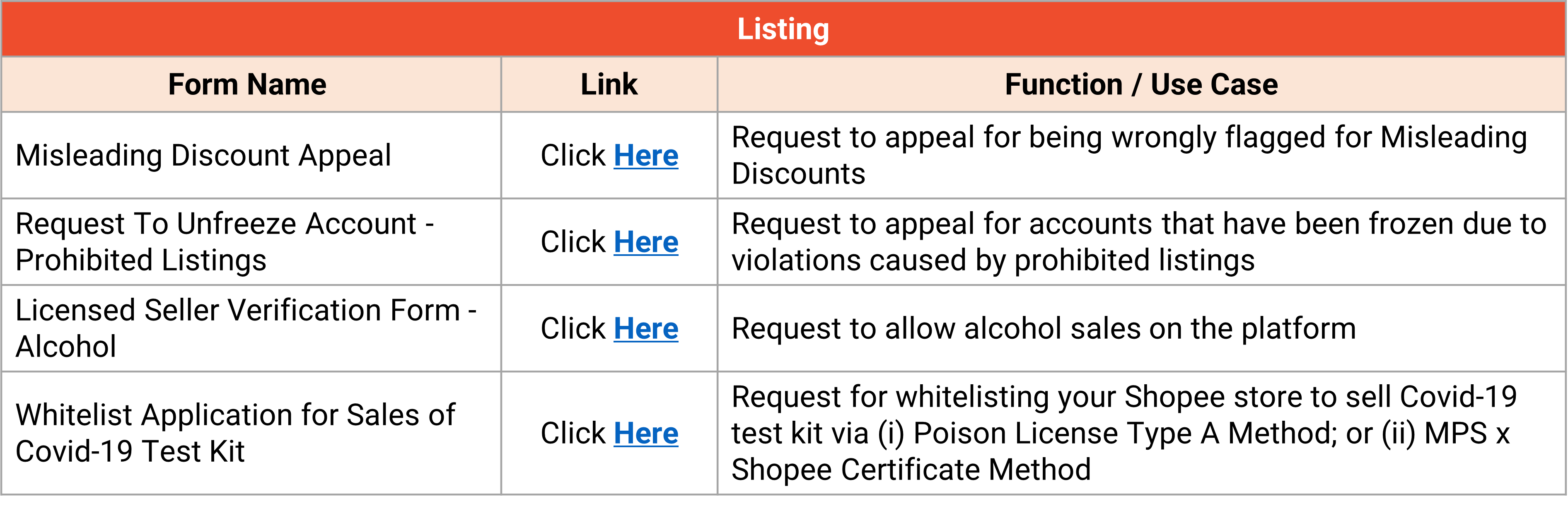Shopee Seller Forms Directory | Shopee MY Seller Education Hub