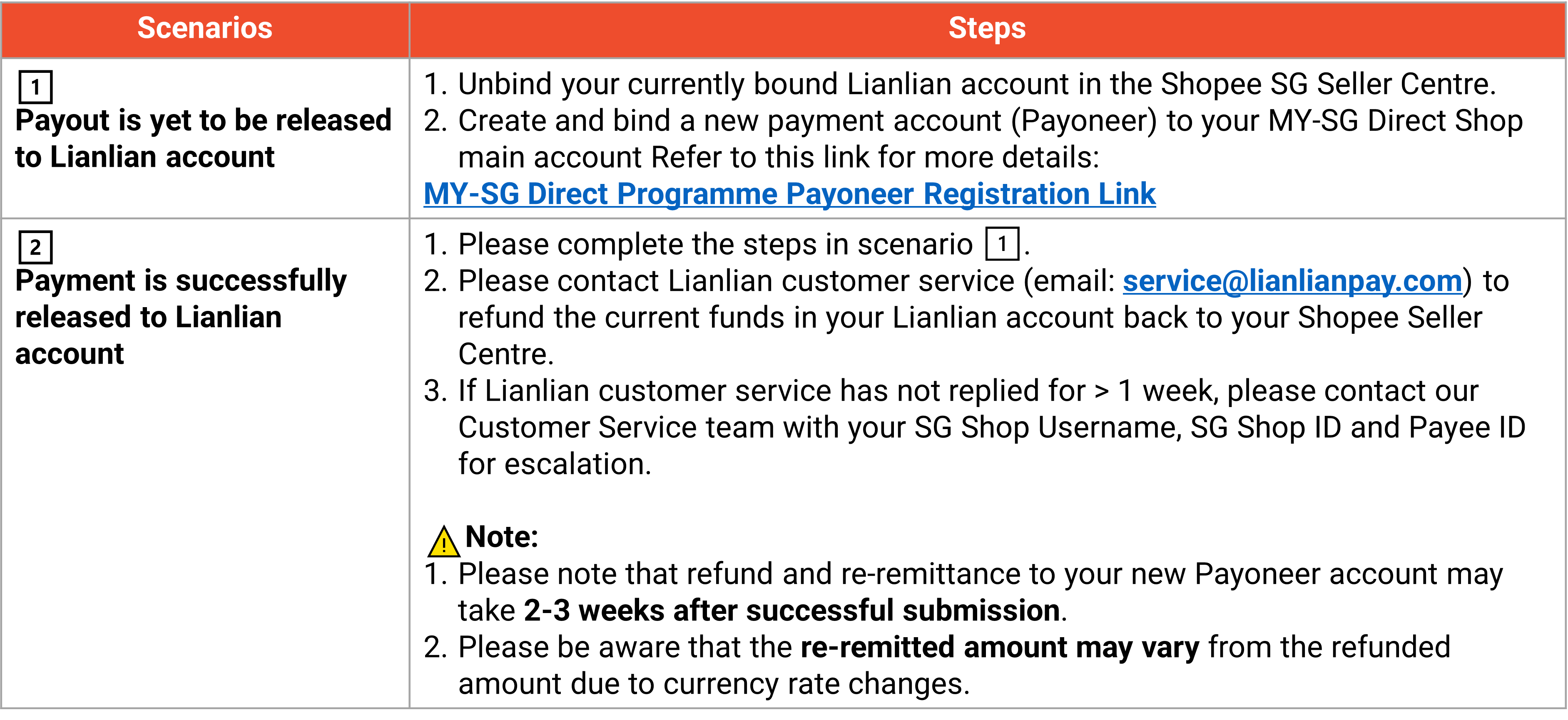 MY-SG Direct Programme: Payment Account Set Up and Binding | Shopee MY Seller Education Hub