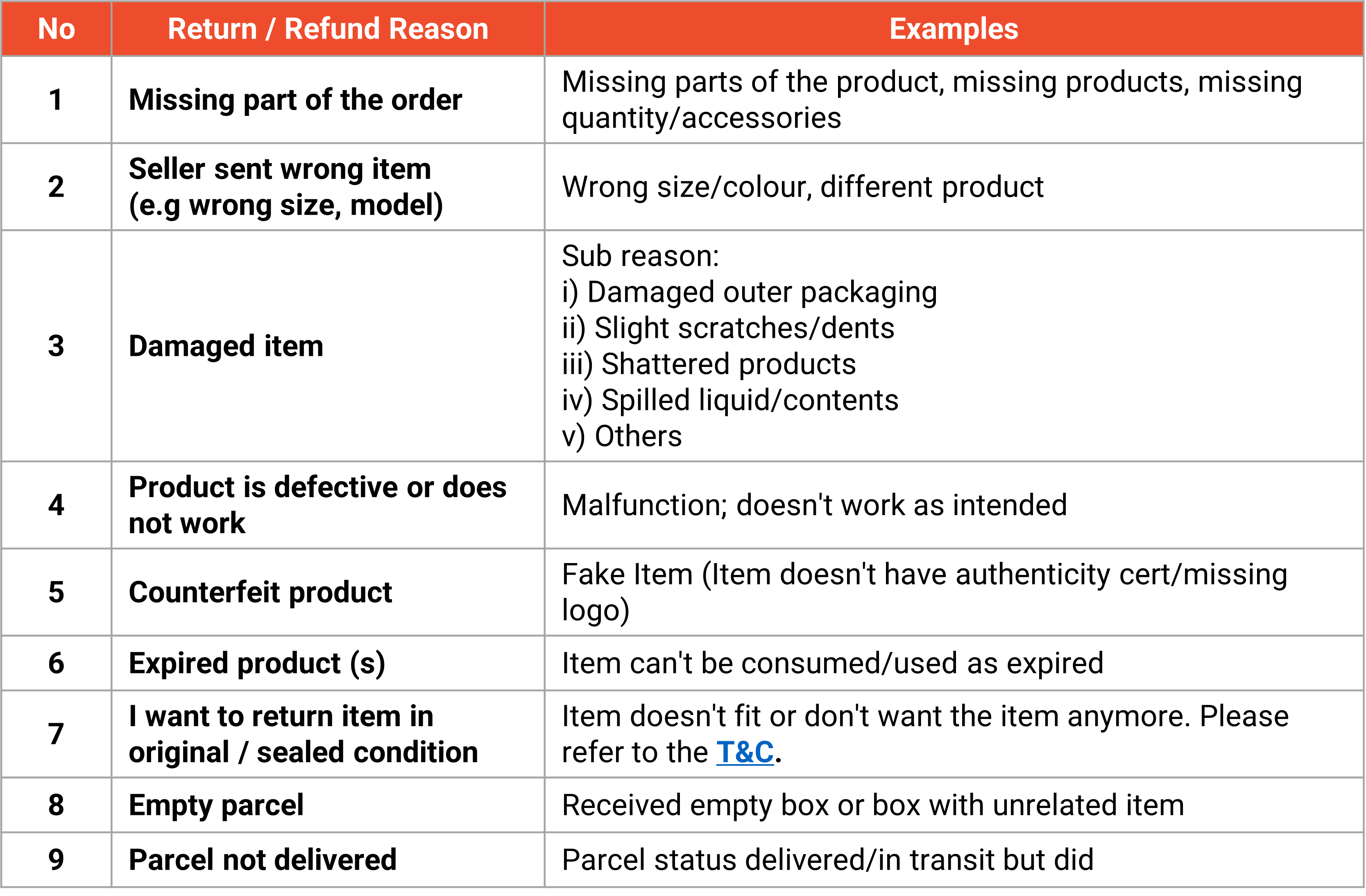 Shopee Mall Return/Refund Policy | Shopee MY Seller Education Hub