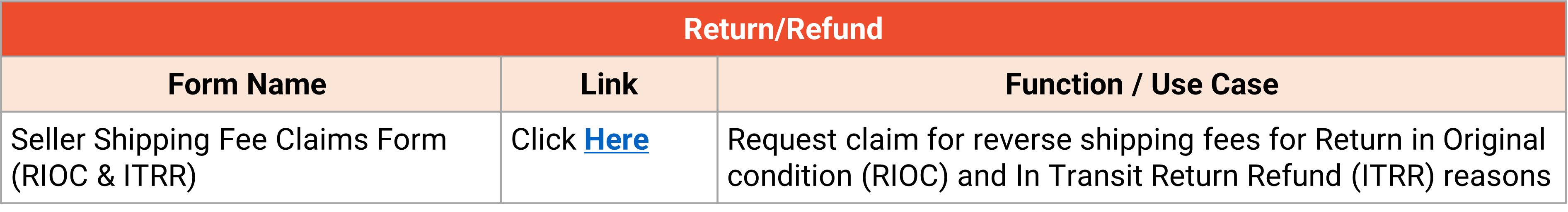 Shopee Seller Forms Directory | Shopee MY Seller Education Hub