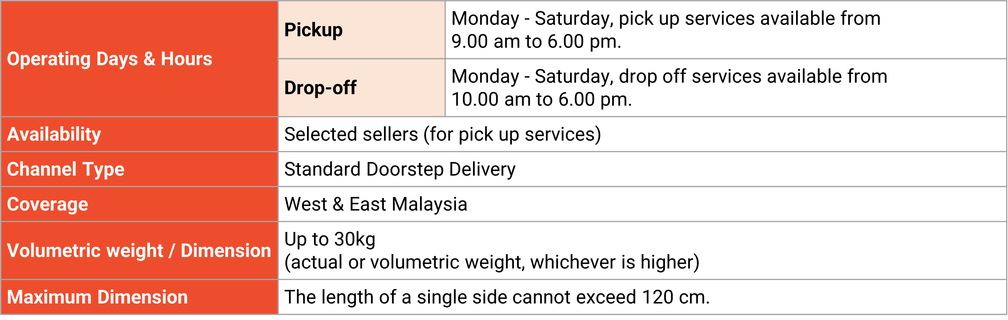 Ninja Van (Shopee Supported Logistics) | Shopee MY Seller Education Hub