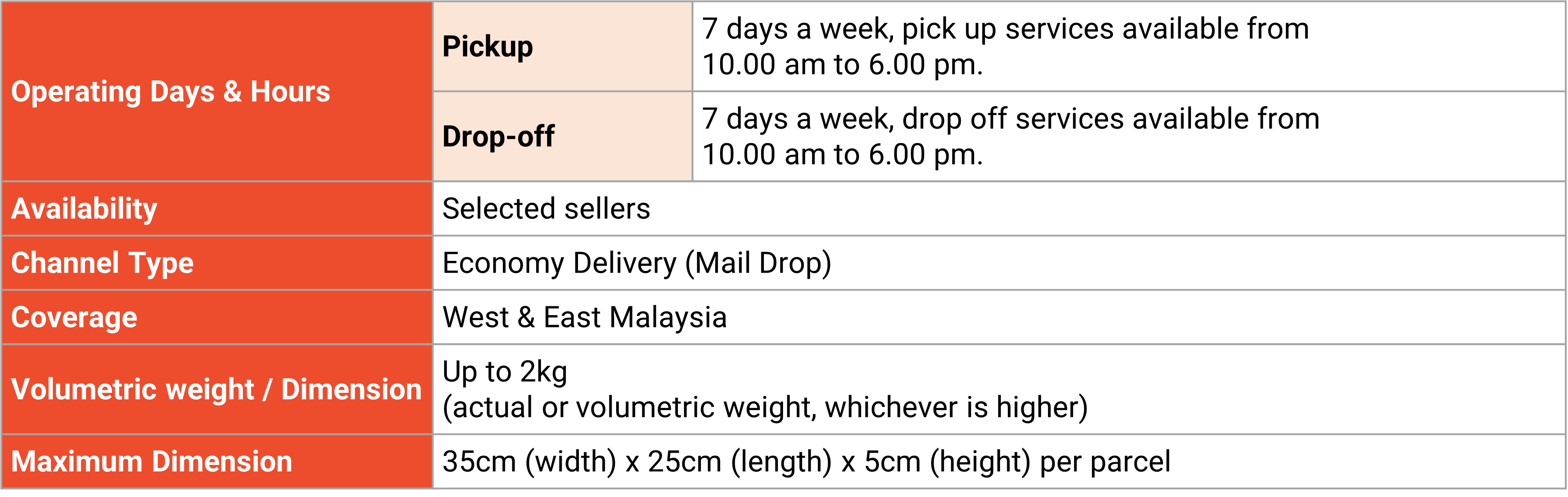 Economy Delivery (Shopee Supported Logistics) | Shopee MY Seller ...