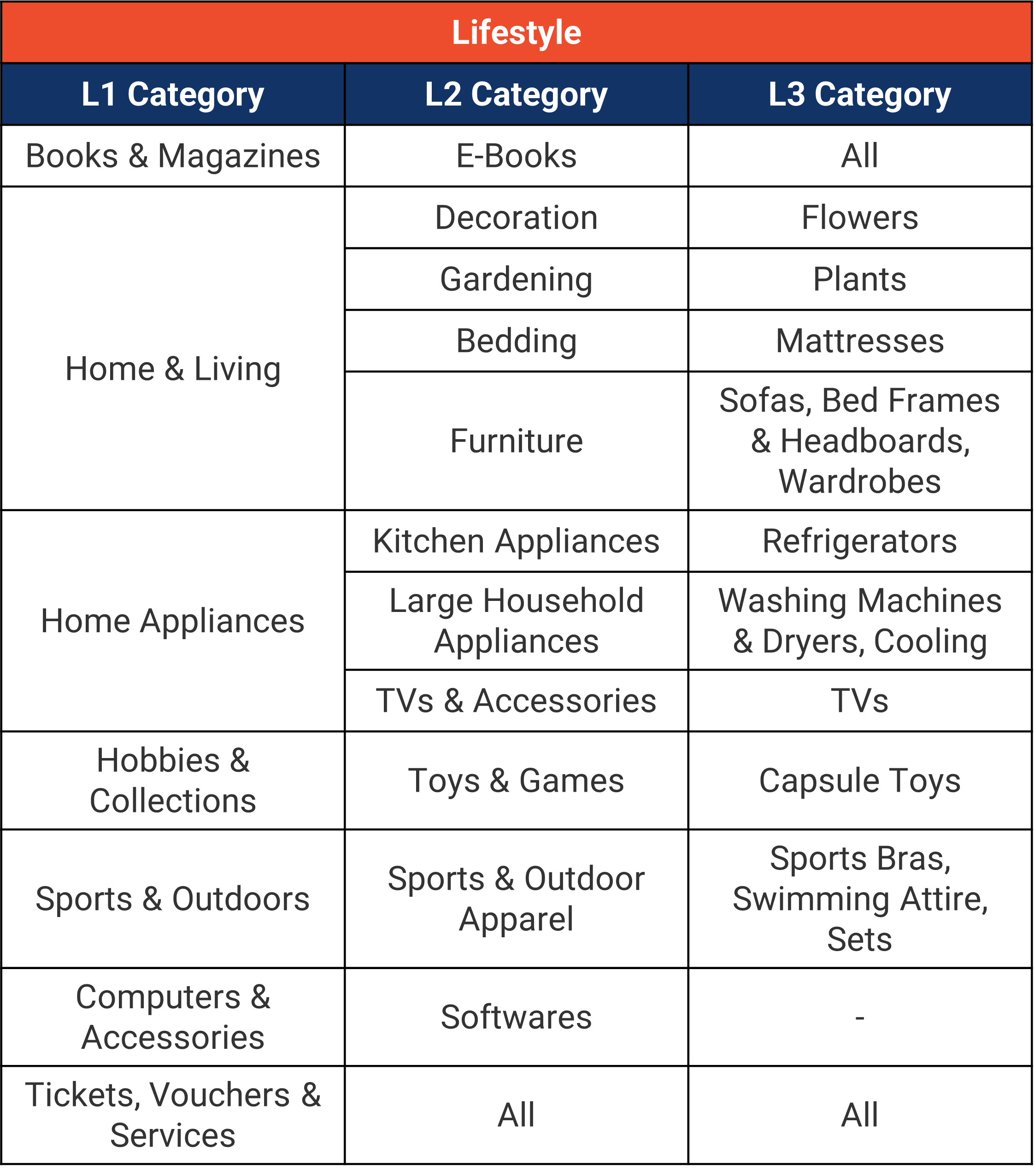 What kind of items are not returnable for “I want to return item in ...