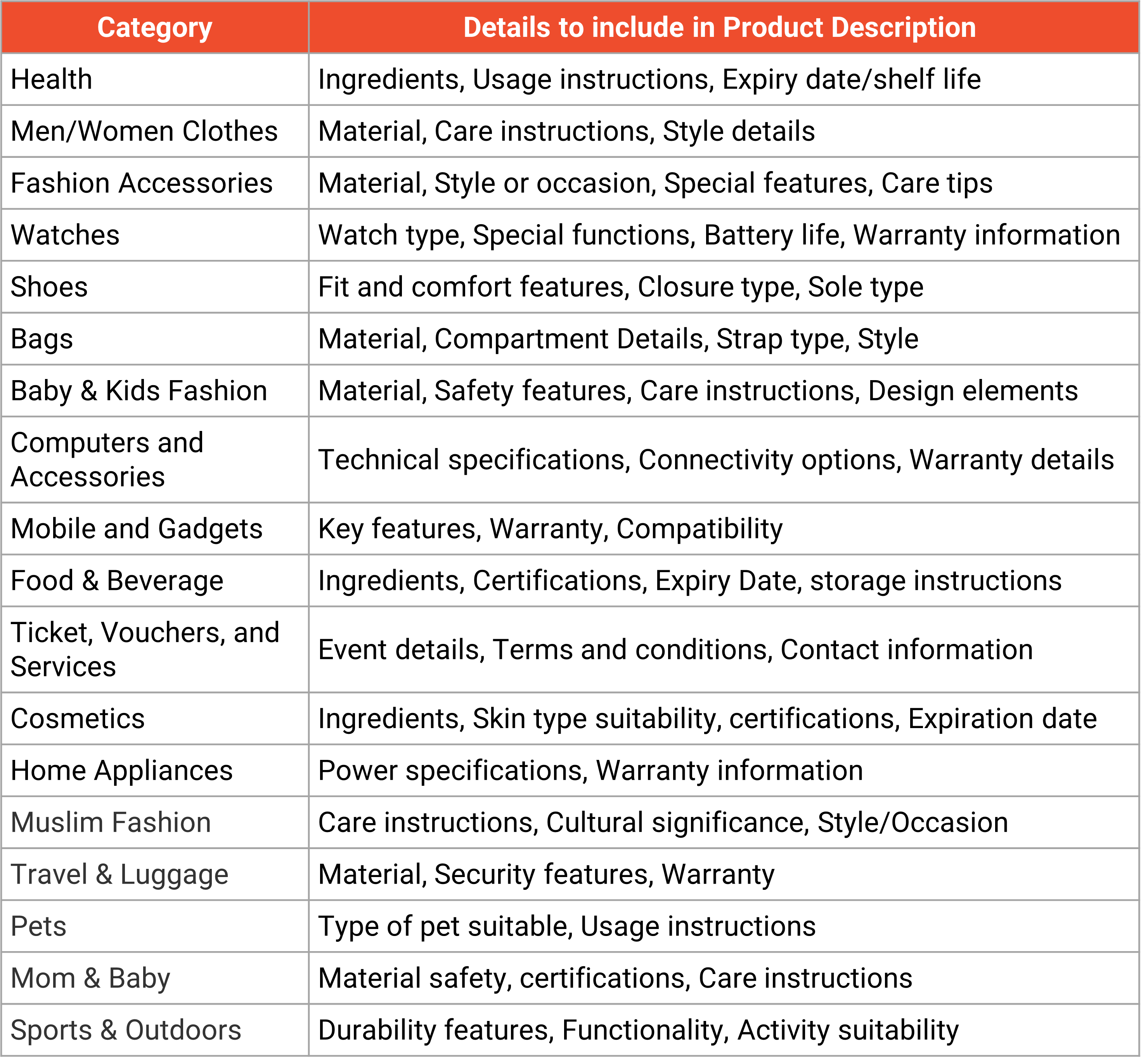 Creating informative product descriptions | Shopee MY Seller Education Hub