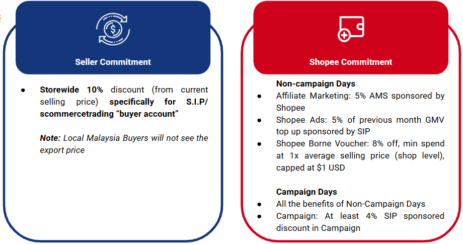 Shopee International Platform (SIP) - Overseas Market Expansion ...
