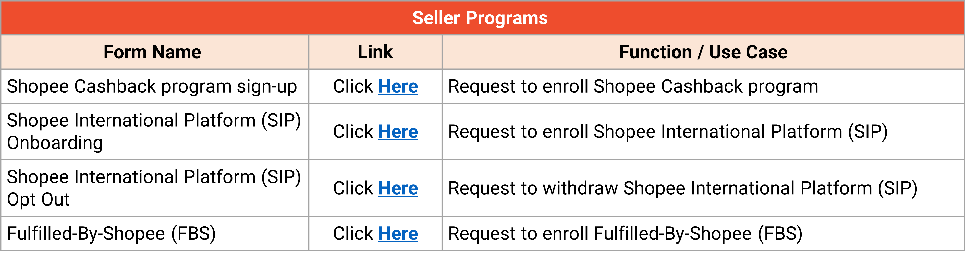 Shopee Seller Forms Directory | Shopee MY Seller Education Hub