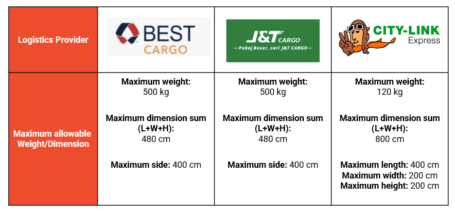 Introduction to Bulky Delivery Channel | Shopee MY Seller Education Hub