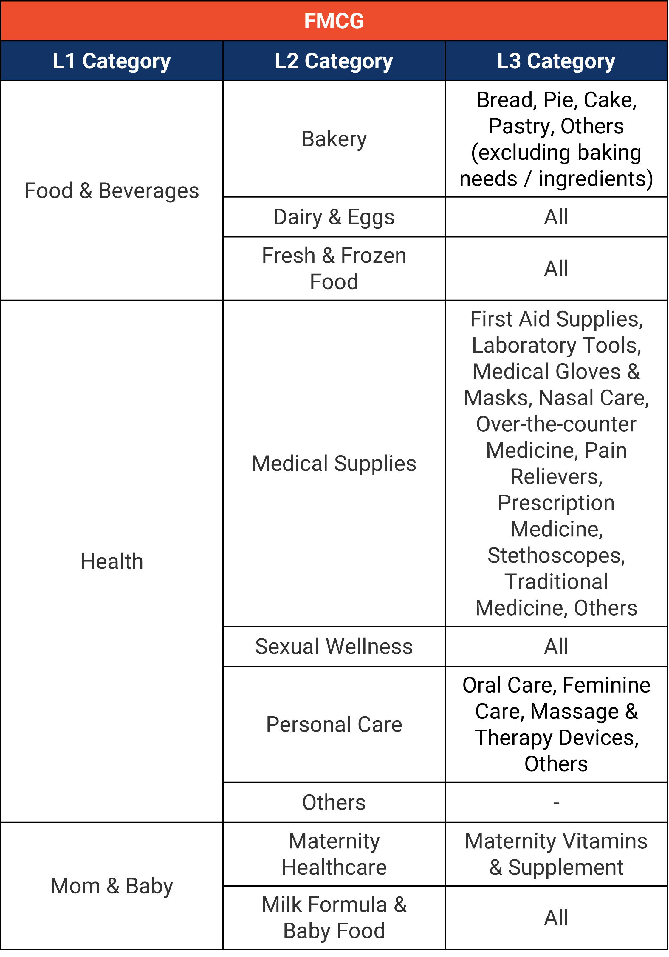 What kind of items are not returnable for “I want to return item in ...