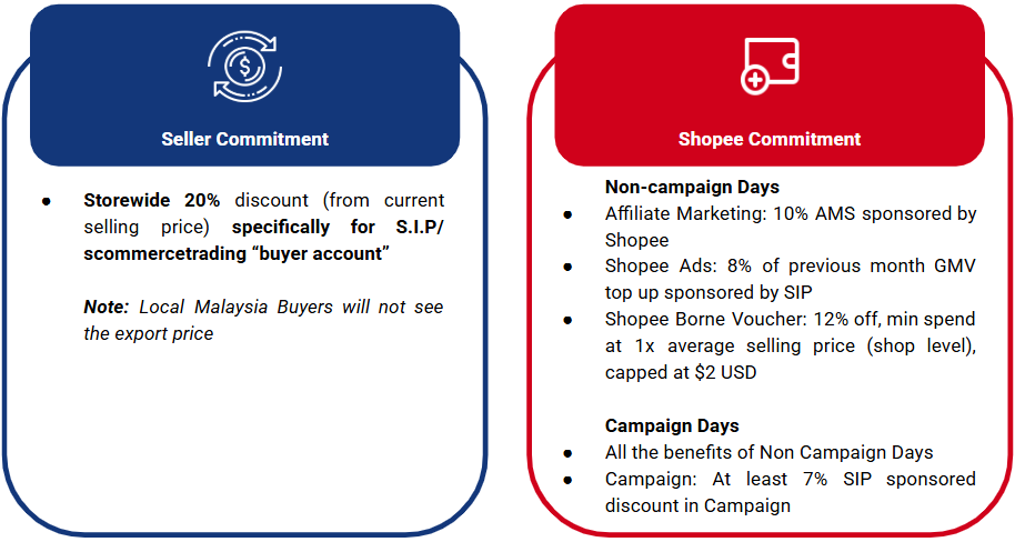 Shopee International Platform (SIP) - Overseas Market Expansion ...
