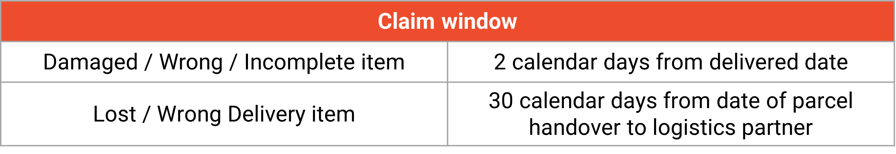 Claim for items damaged during shipping | MY Seller [Shopee]