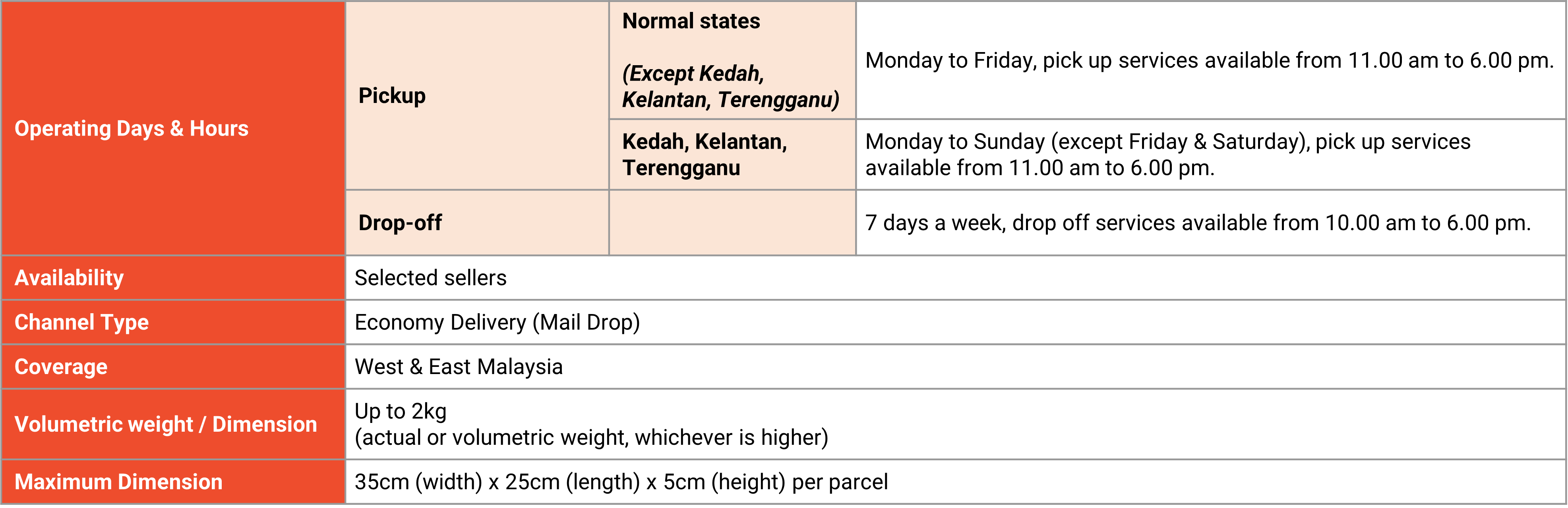 Economy Delivery (Shopee Supported Logistics) | Shopee MY Seller ...