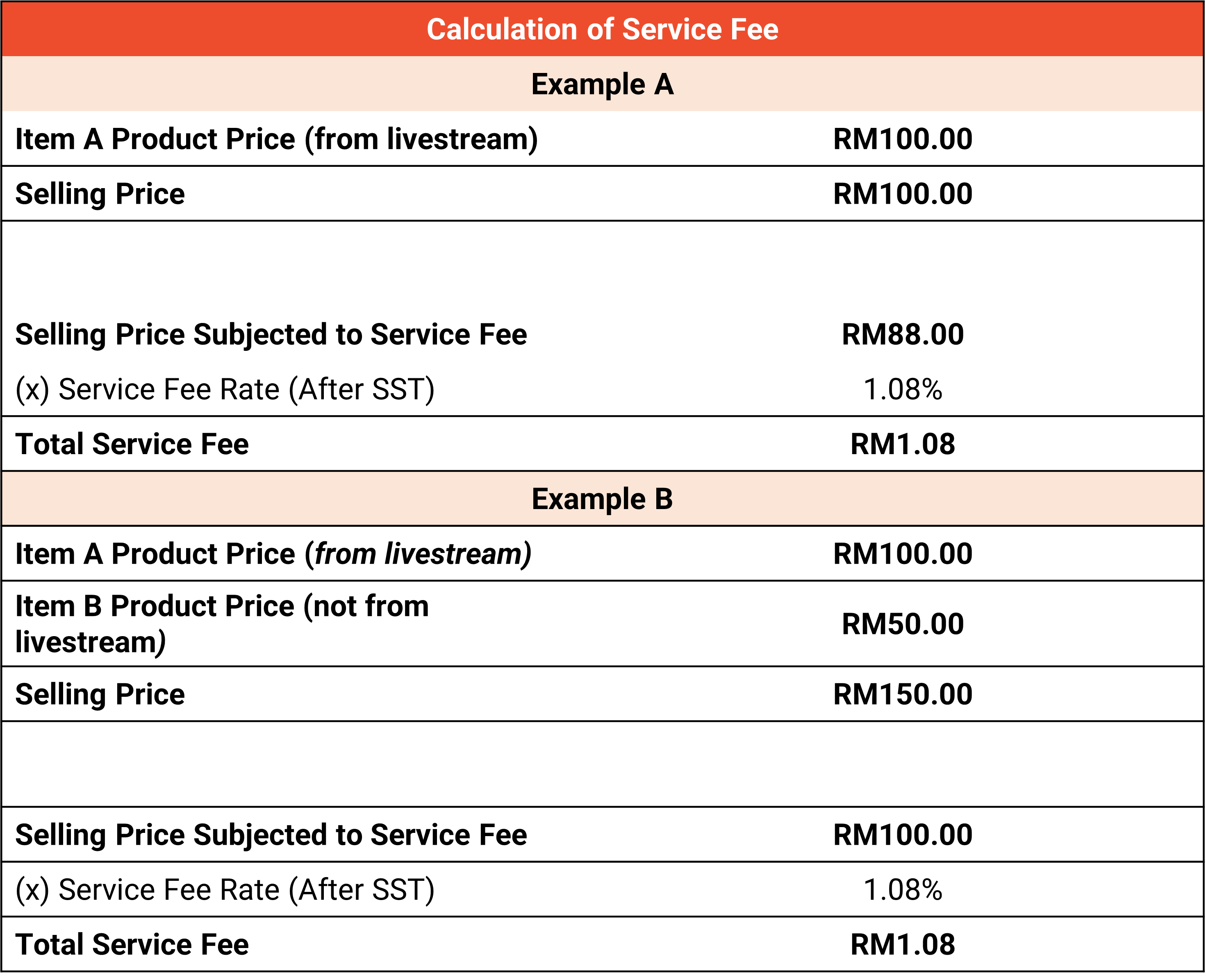 Shopee Live Gold Class Programme | Shopee MY Seller Education Hub