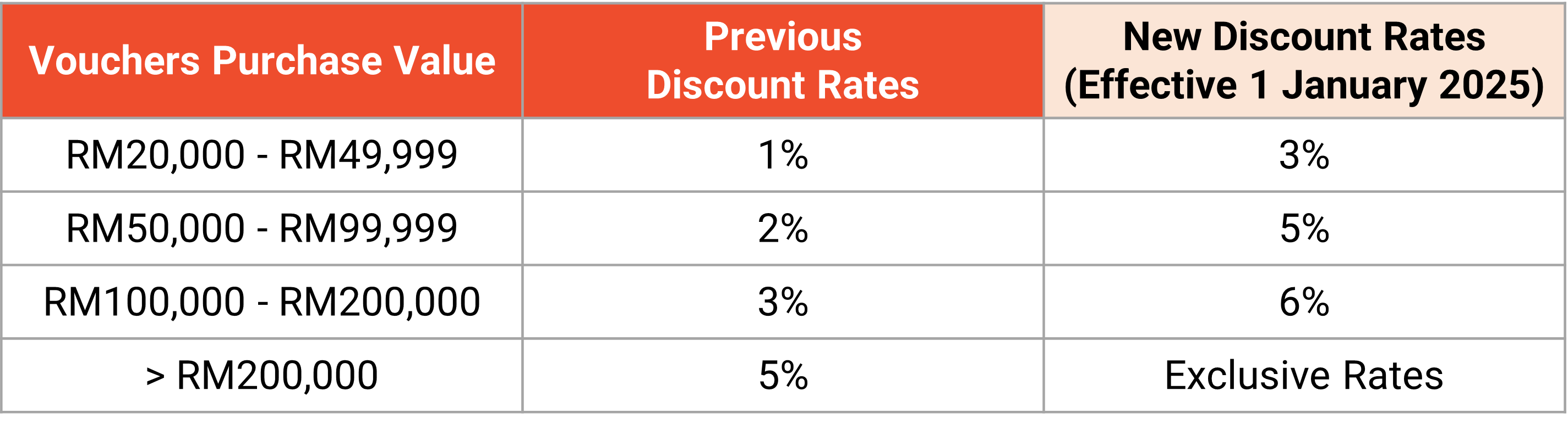 FAQs on Shopee's Corporate Vouchers Purchase | Shopee MY Seller ...