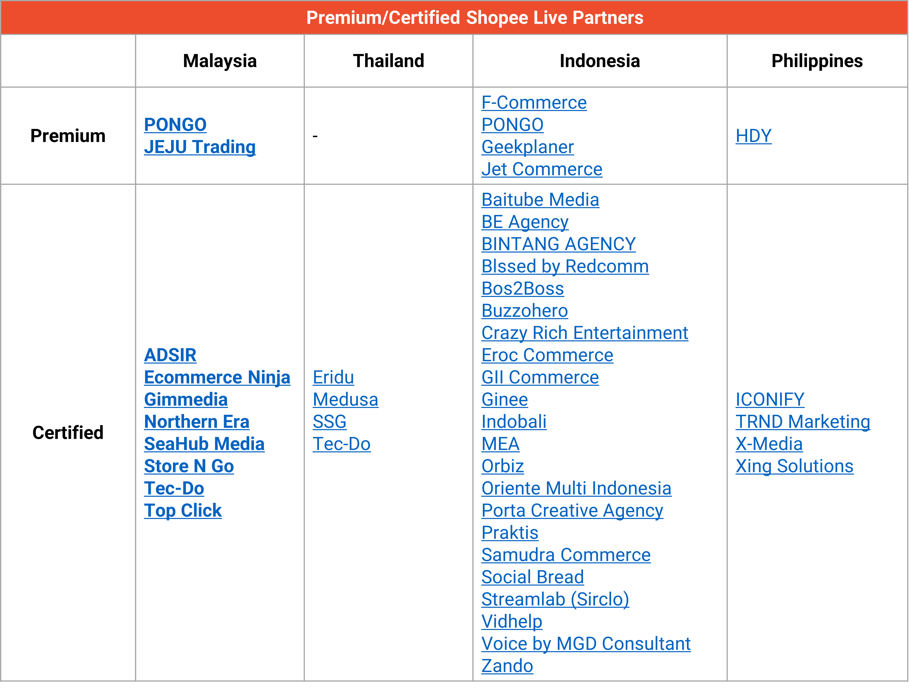 Get to know Shopee Live Partners | MY Seller [Shopee]