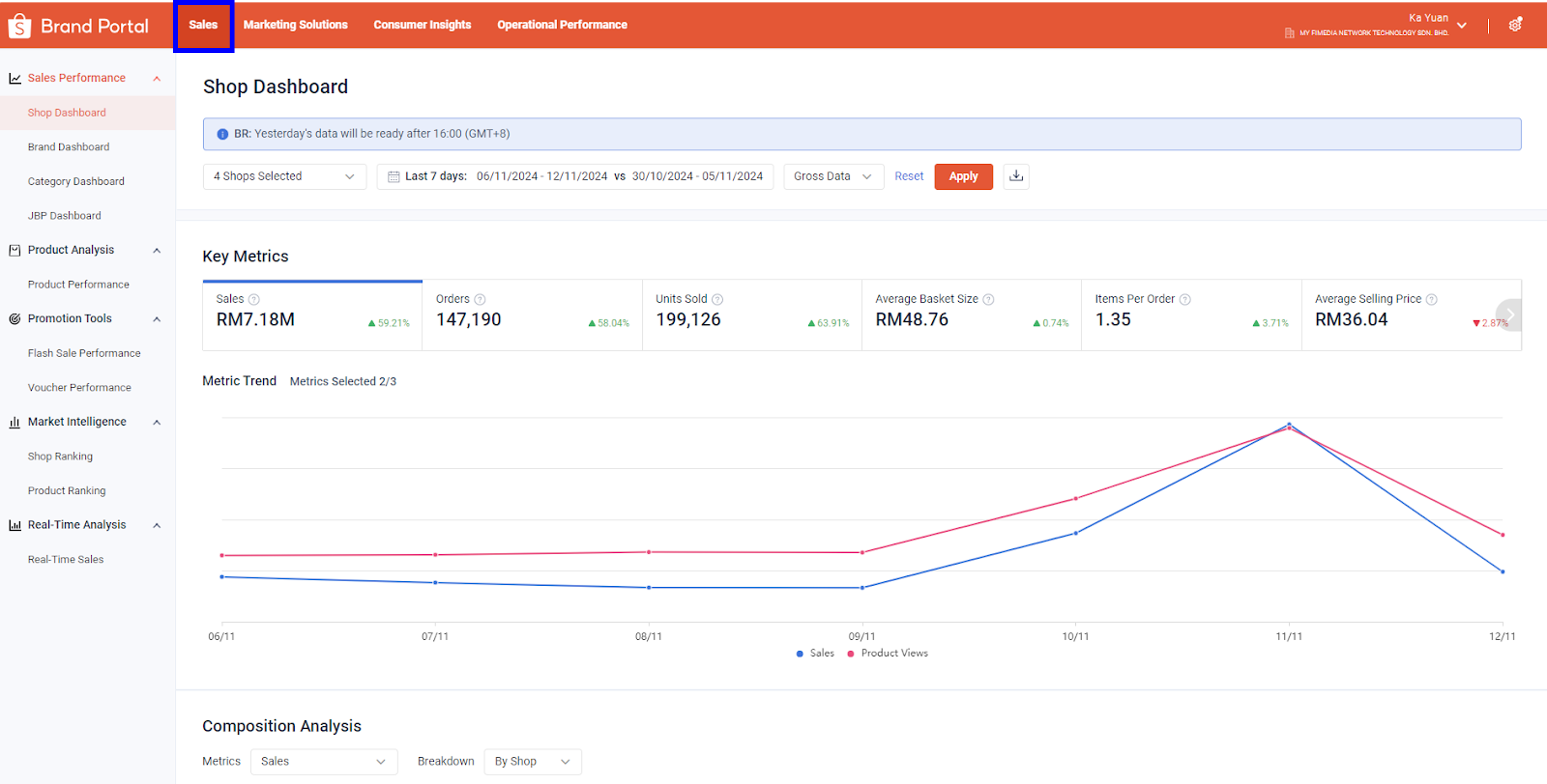 Shopee Brand Portal | Shopee MY Seller Education Hub