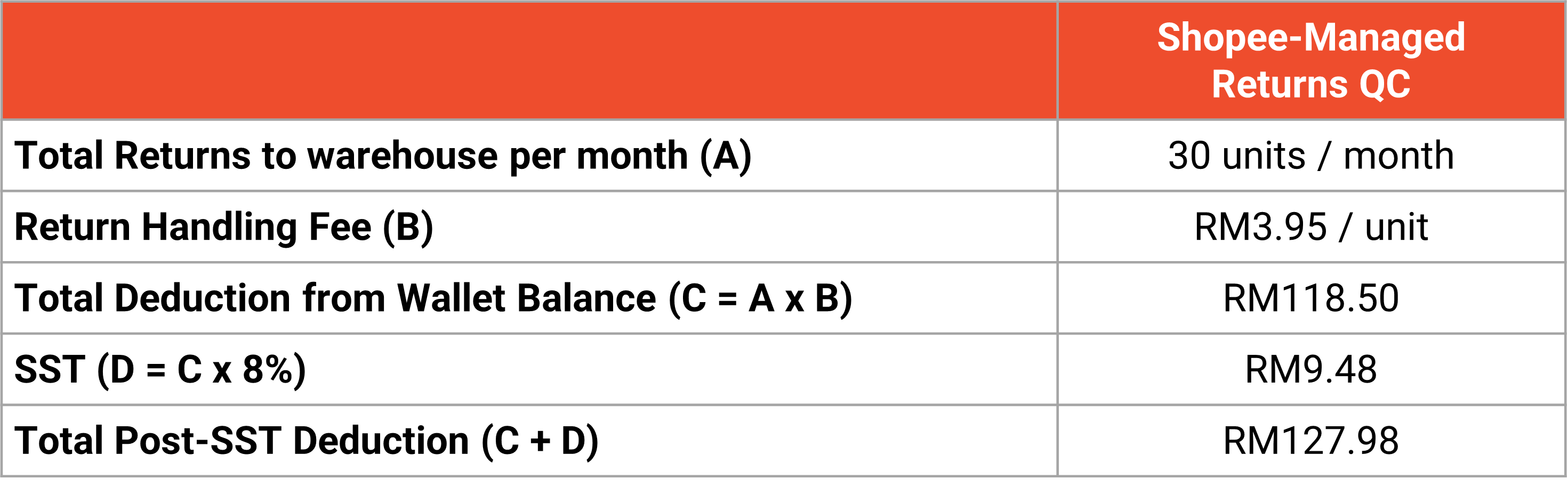 Shopee Mall Return Handling Fee | Shopee MY Seller Education Hub