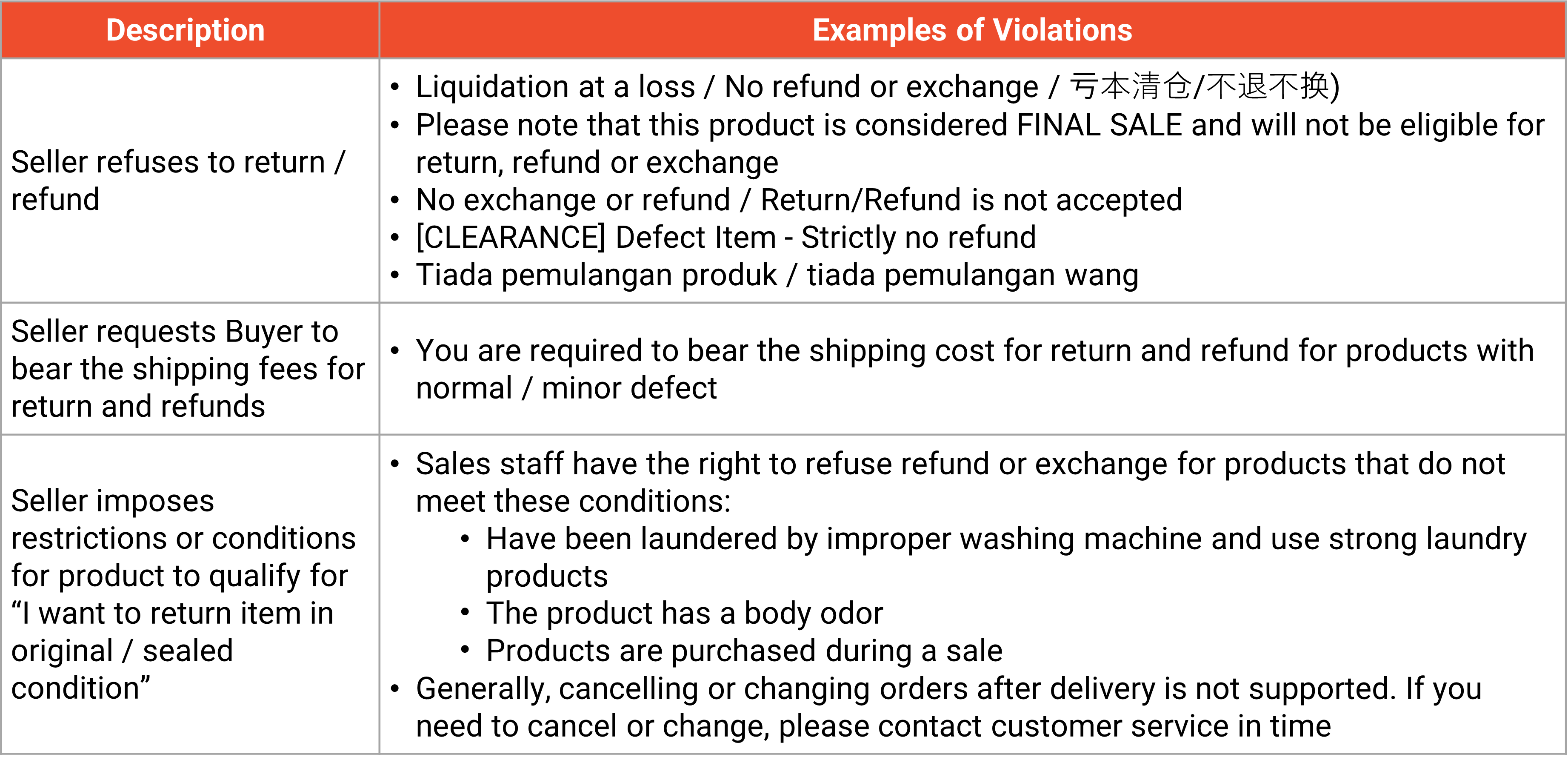 Listing Guidelines - Adherence to Return/Refund: 15 Days Free Return ...