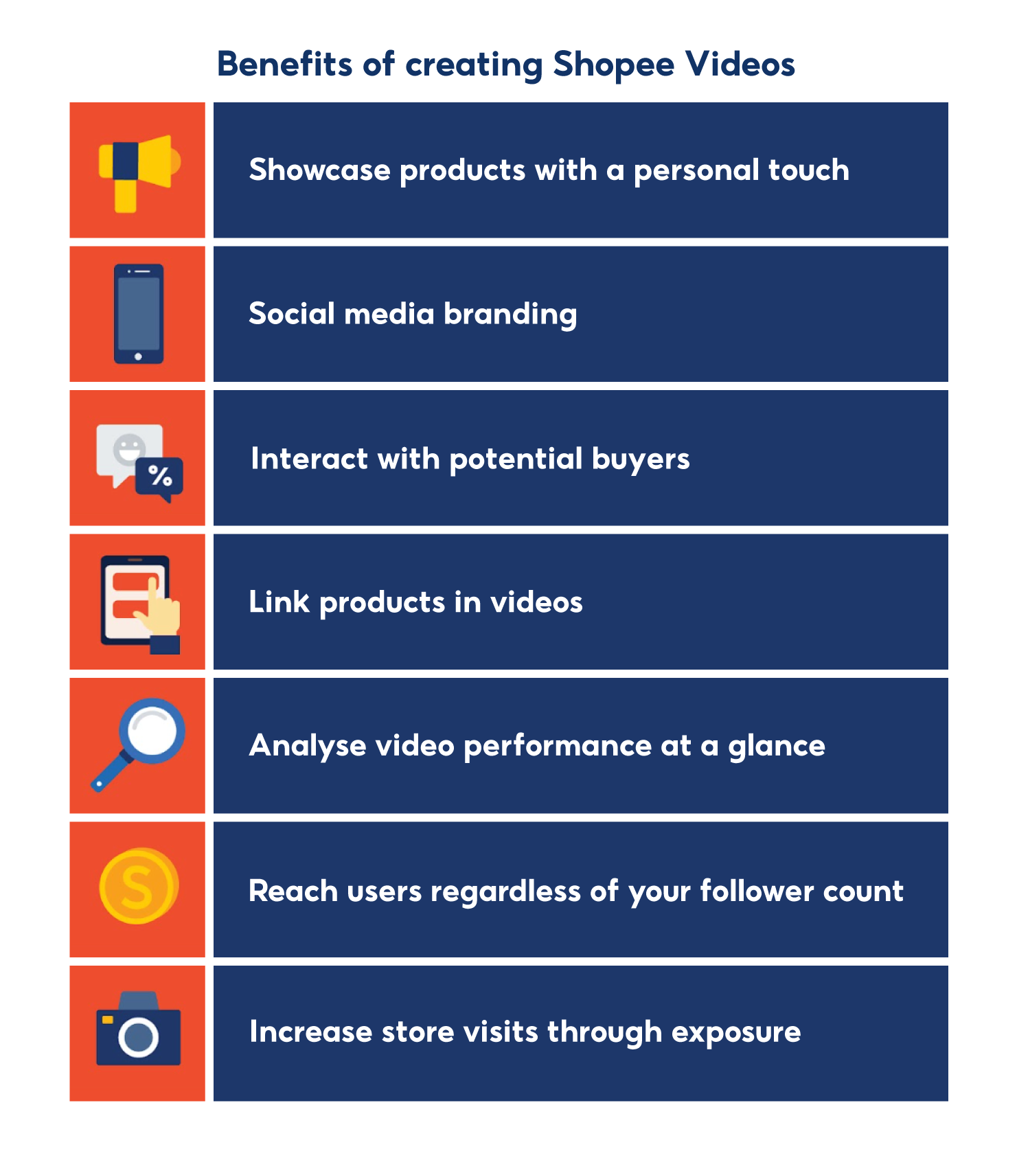 Mastering Shopee Video | MY Seller Education [Shopee]