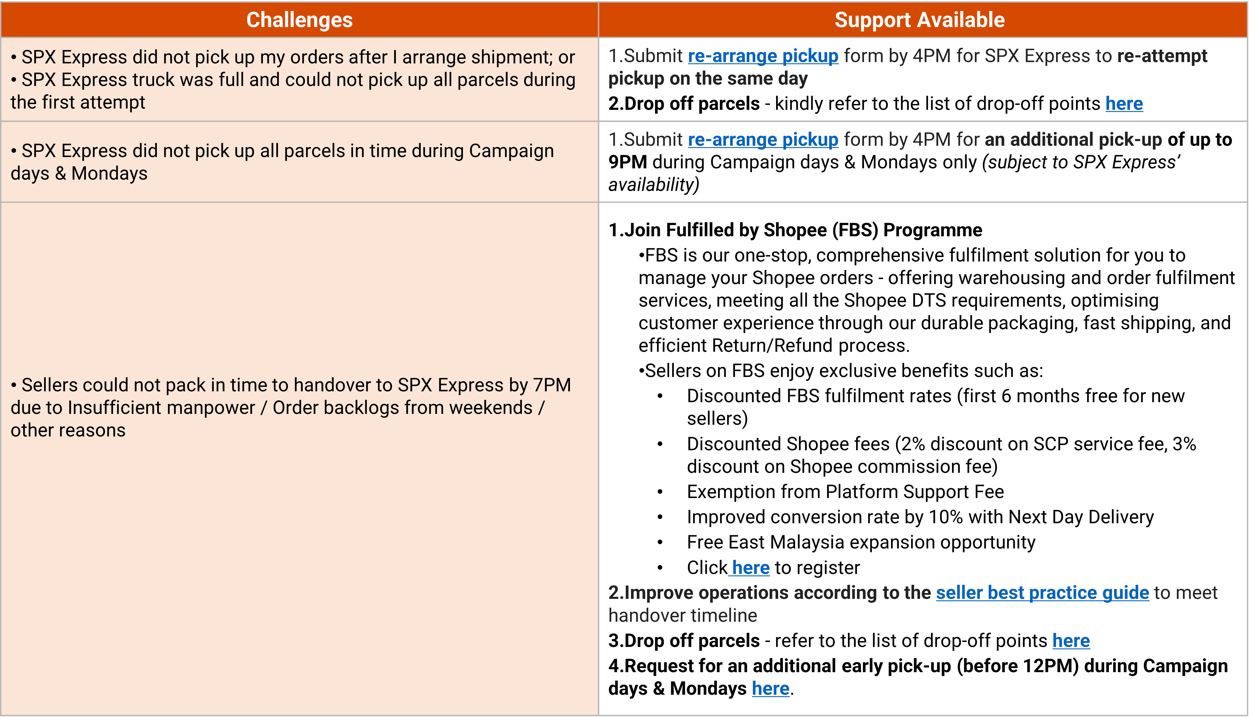 What is the pick-up process for SPX Express? | Shopee MY Seller ...