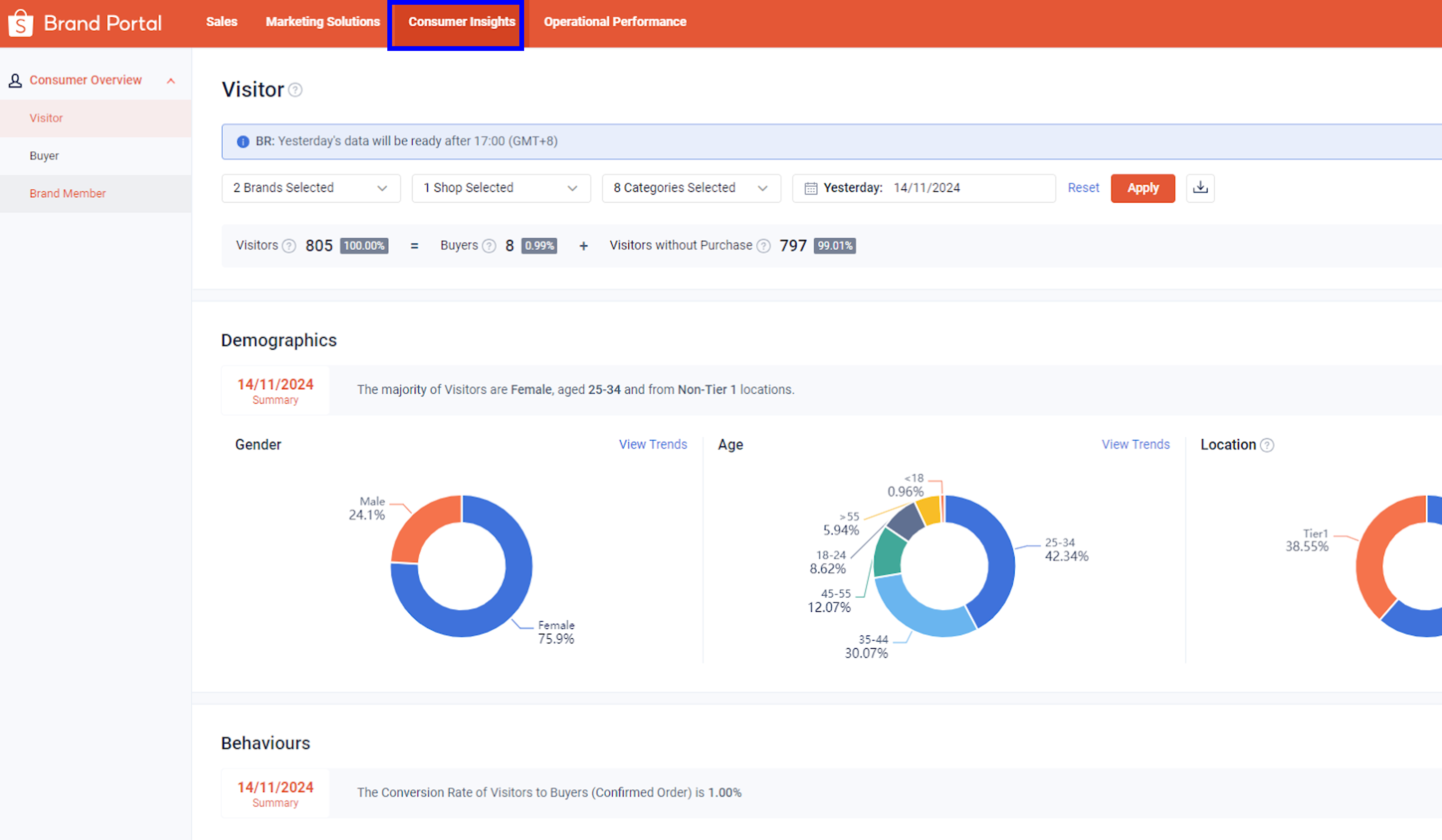 Shopee Brand Portal | Shopee MY Seller Education Hub