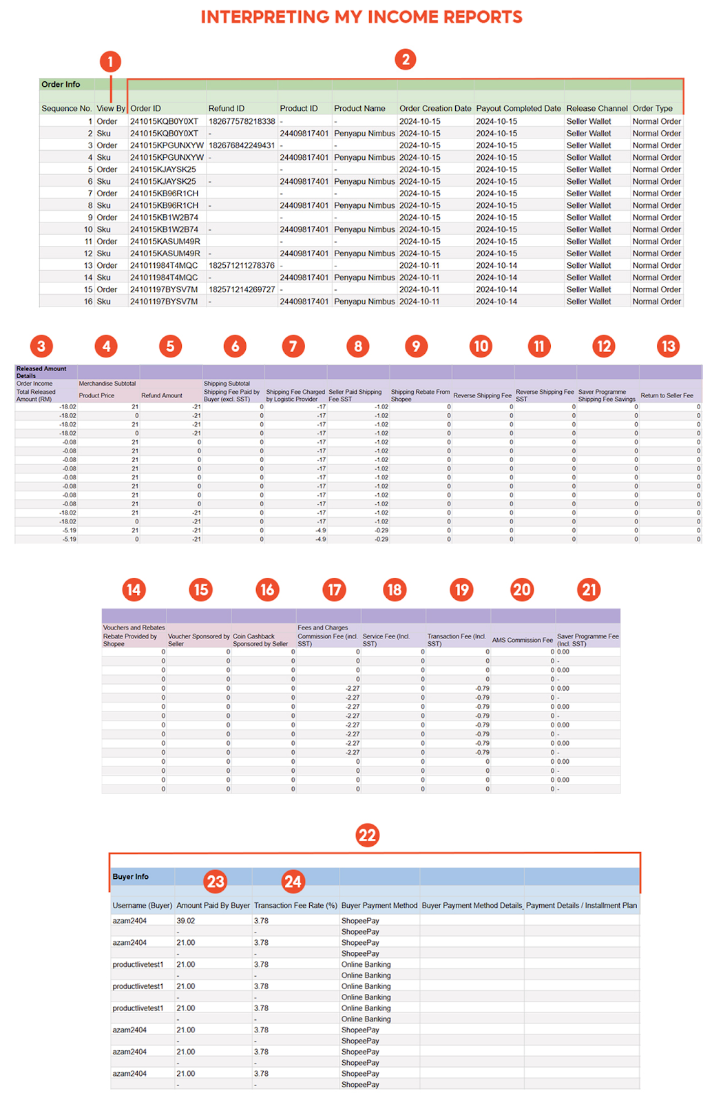 Checking Income Details | MY Seller Education [Shopee]