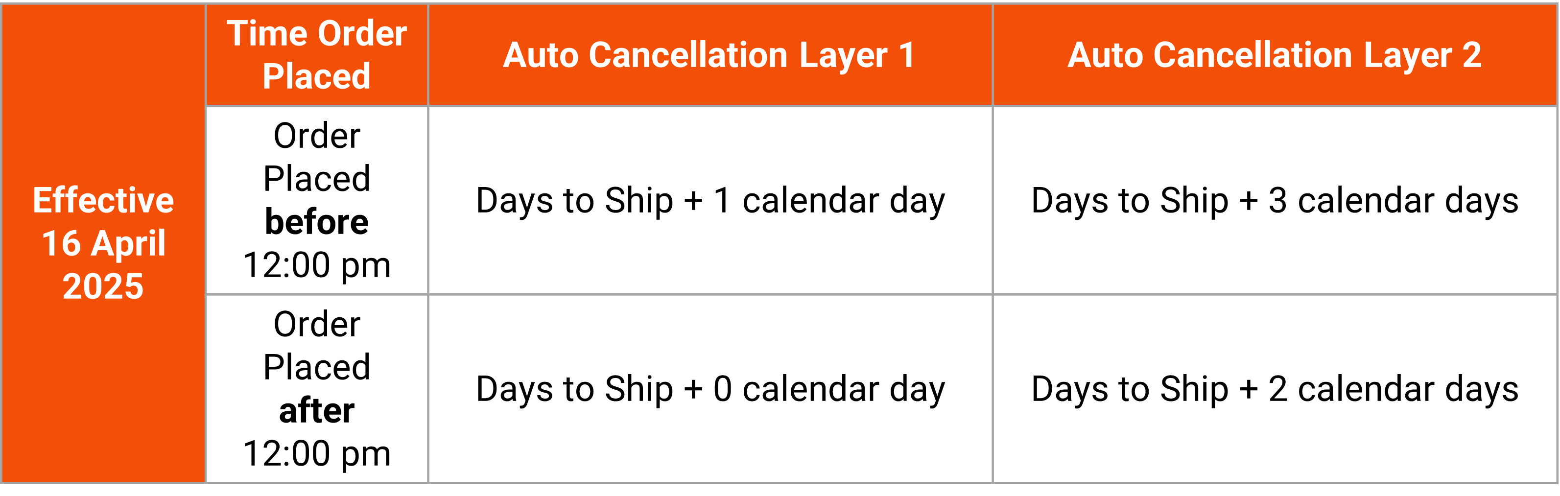 Update to Shopee Shipping Policy and Operational Metrics | Shopee MY ...
