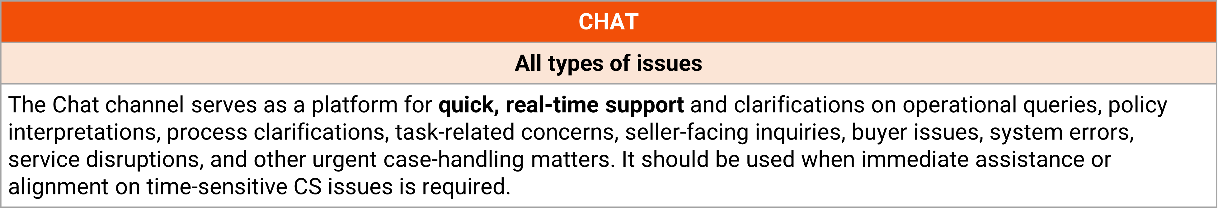 Managed Sellers: Understanding the Right Support Channel | Shopee MY ...