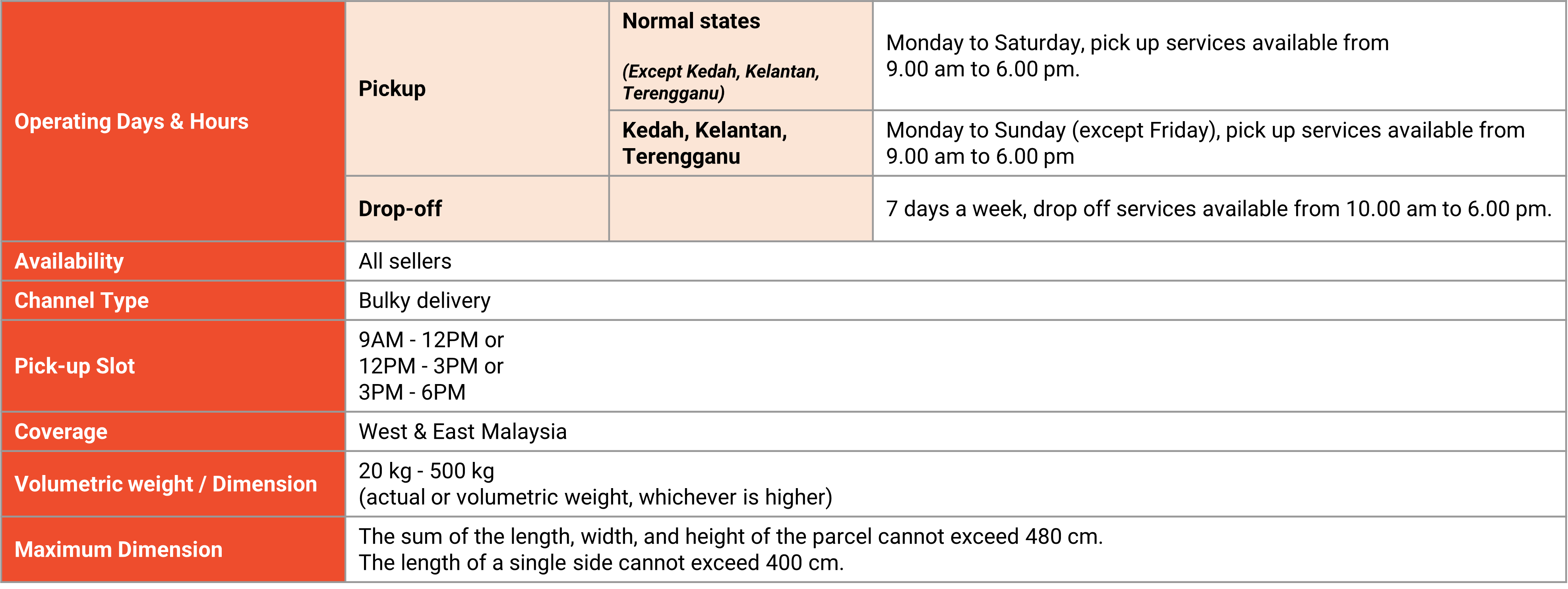 BEST Cargo (Shopee Supported Logistics) | Shopee MY Seller Education Hub