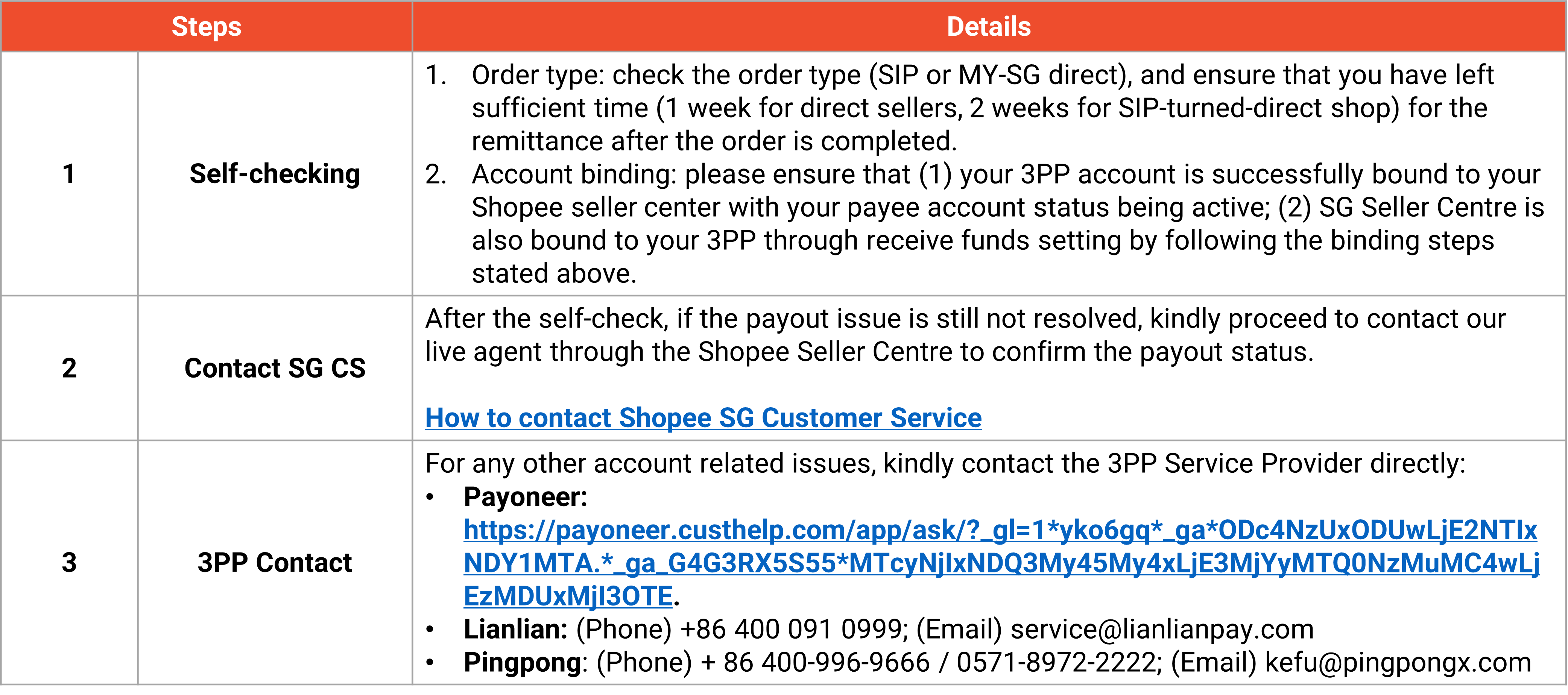 MY-SG Direct Programme: Payment Account Set Up and Binding | Shopee MY ...