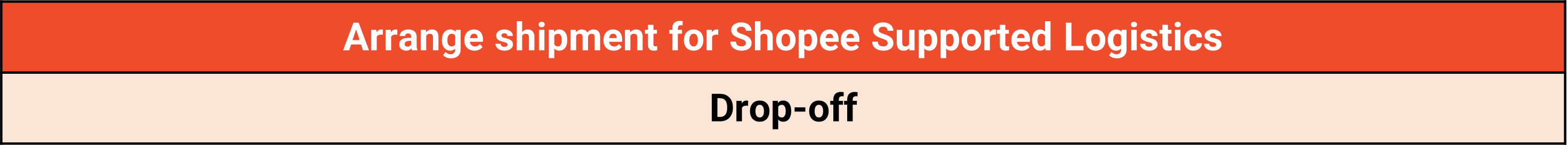 Basics of shipping your orders | Shopee MY Seller Education Hub