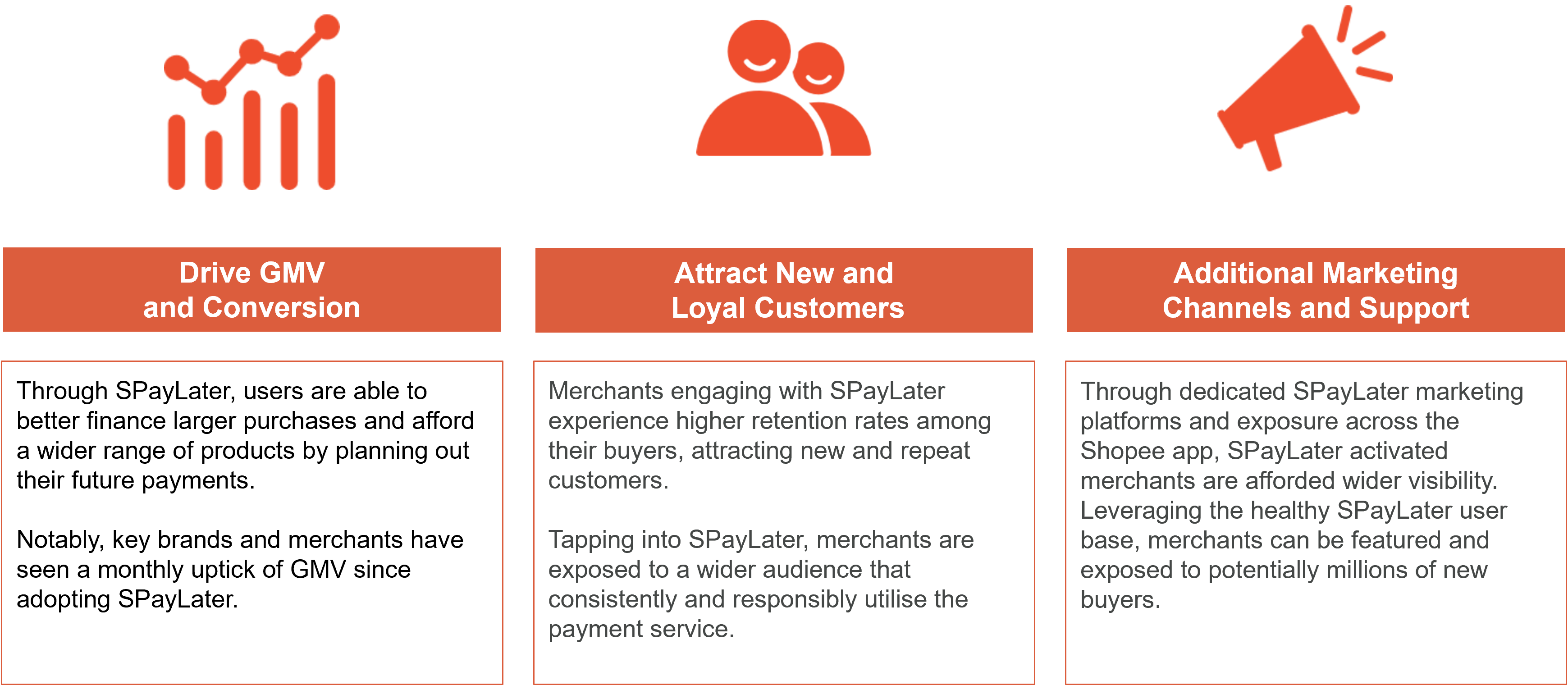 Introduction to SPayLater | Shopee MY Seller Education Hub