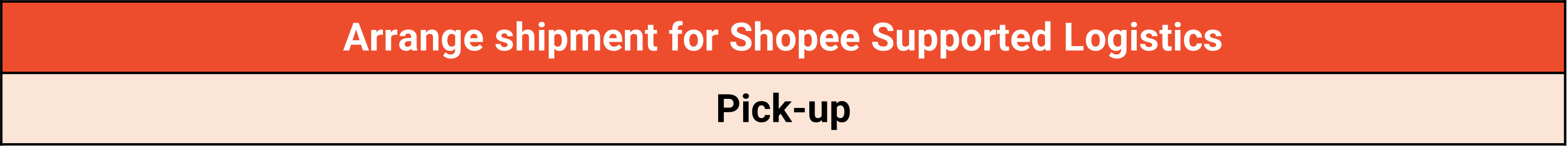 Basics of shipping your orders | Shopee MY Seller Education Hub