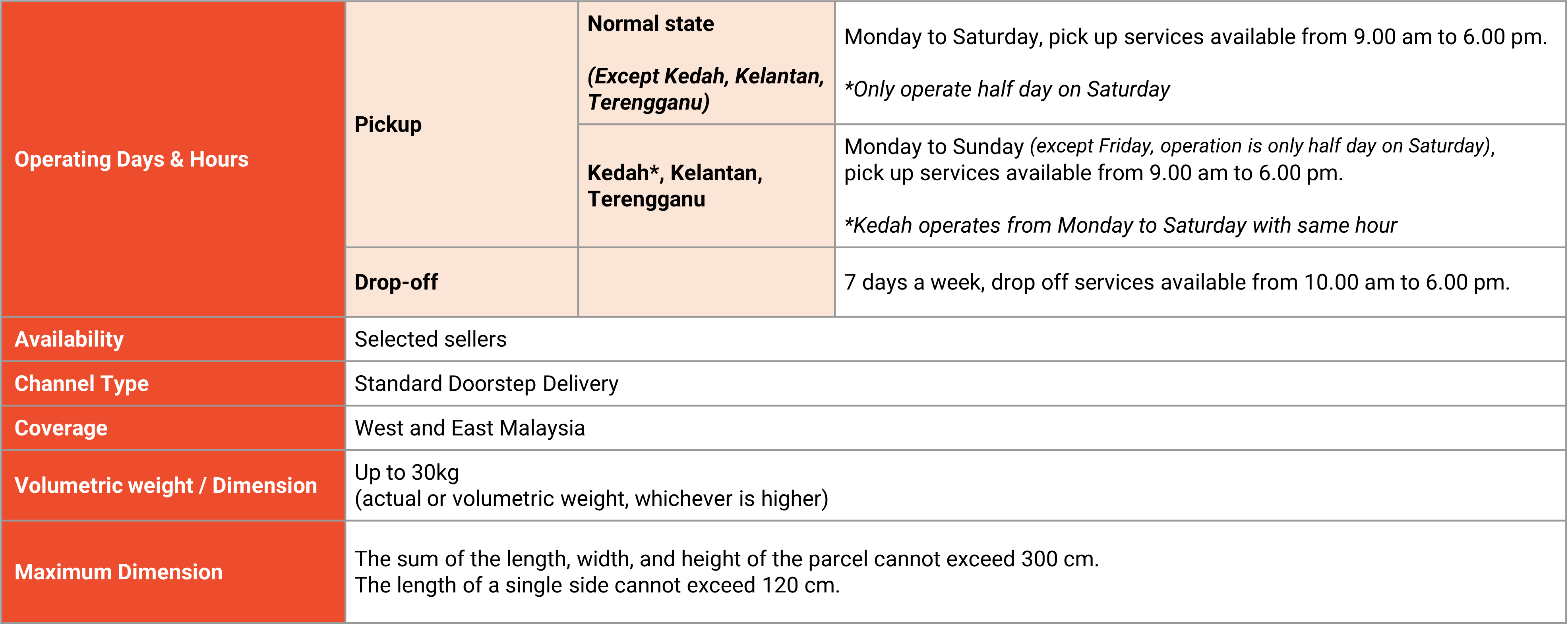 GD Express (Shopee Supported Logistics) | Shopee MY Seller Education Hub